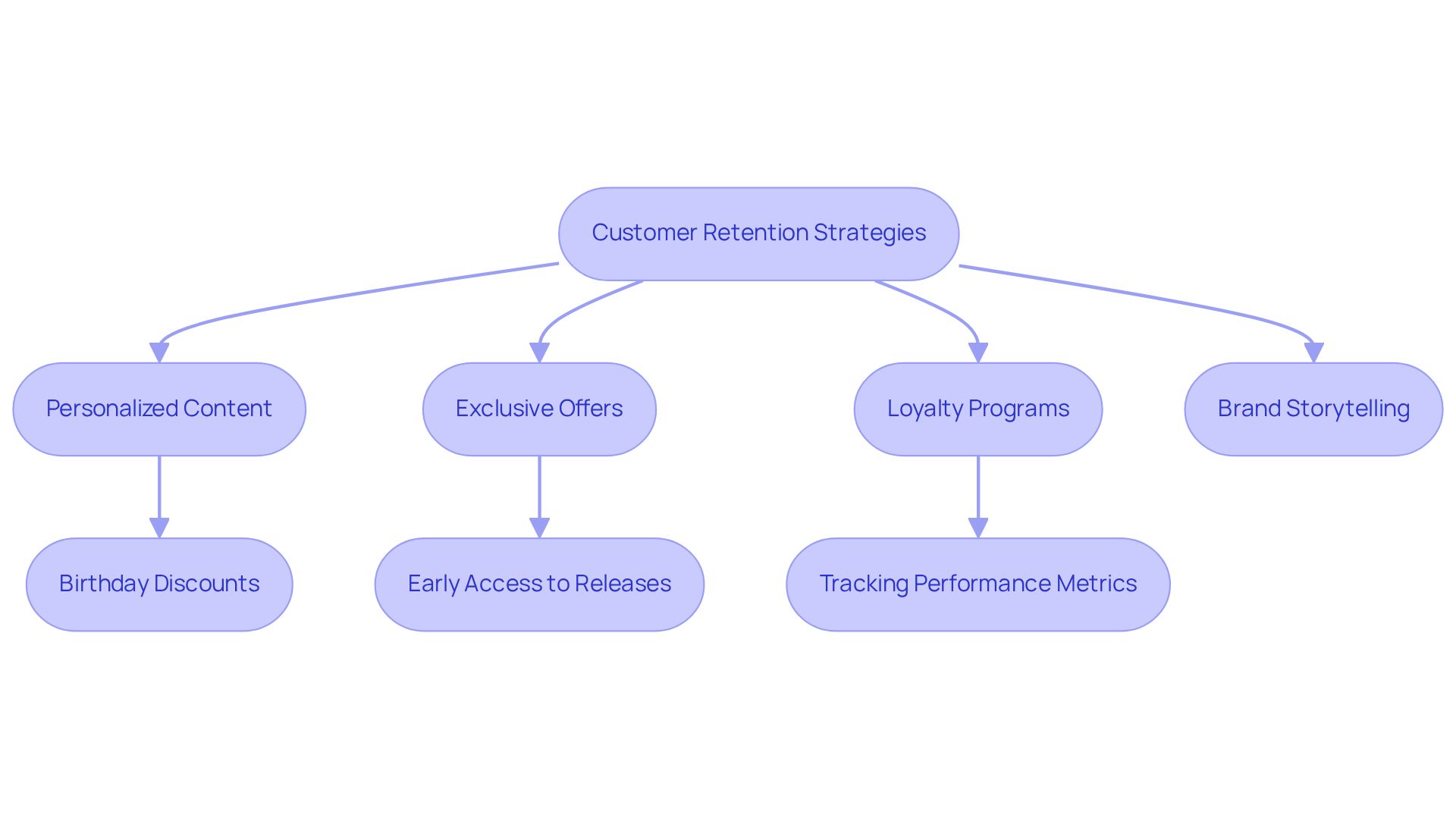 10 Ways to Leverage Your Wine Industry Email List for Success