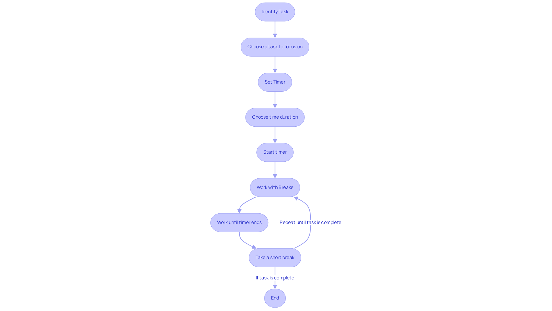 Follow the arrows to see how to implement timers in your workflow. Each step guides you on managing your tasks more efficiently while maintaining focus. Follow the arrows to see how to implement timers in your workflow. Each step guides you on managing your tasks more efficiently while maintaining focus.