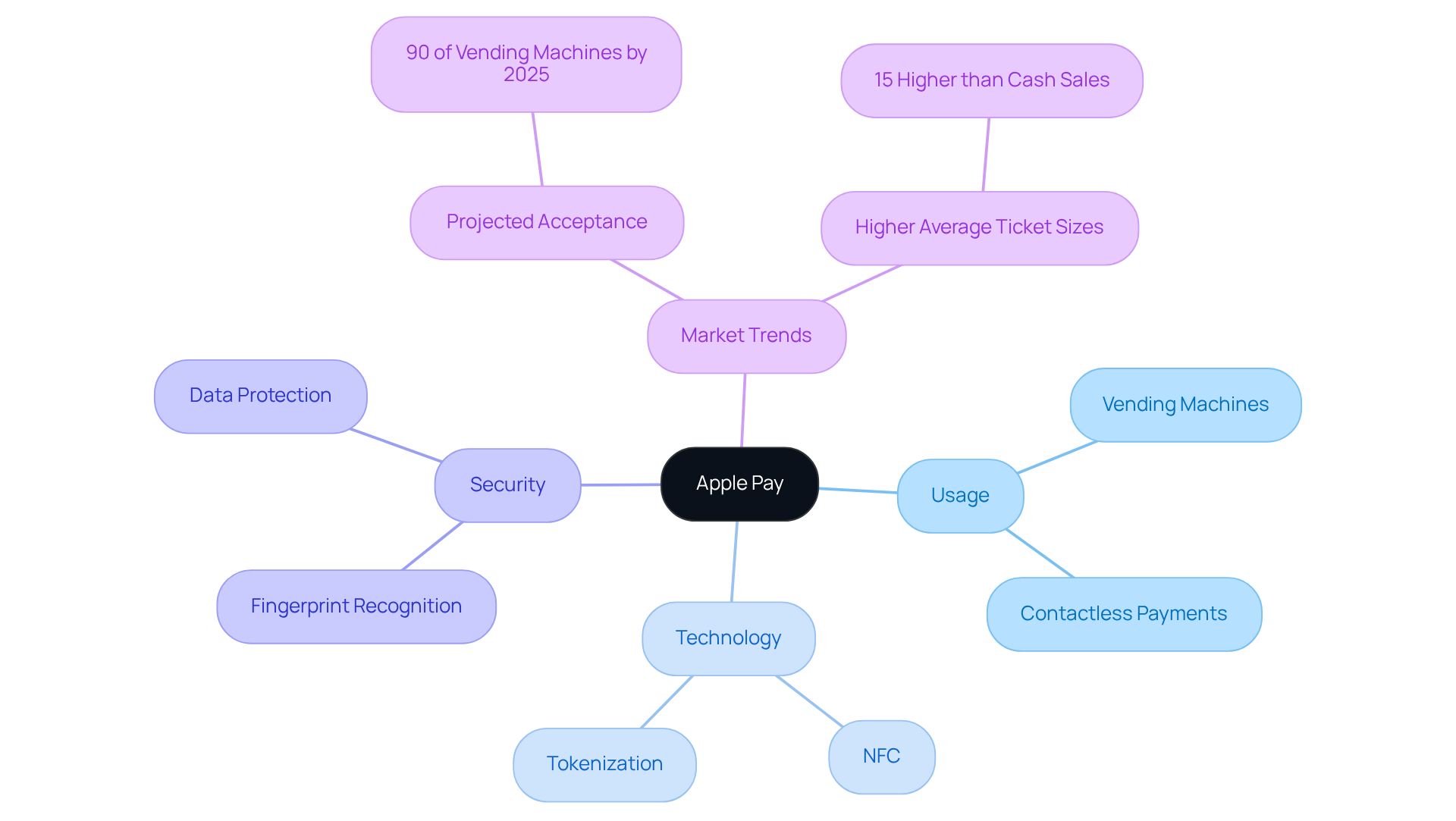 Master How to Use Apple Pay on a Vending Machine Today