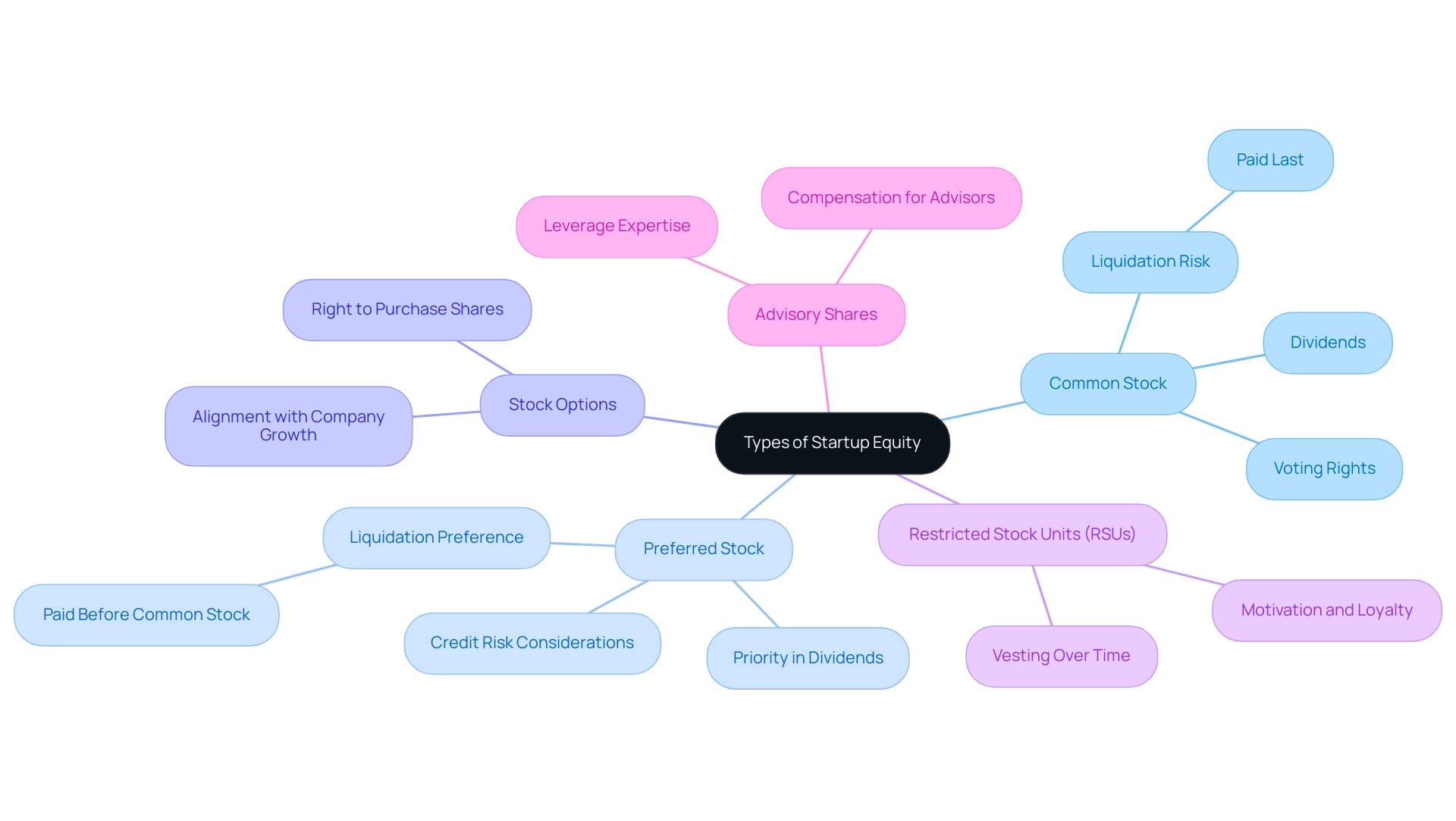 Understanding Equity Startup: A Caring Guide for New Founders