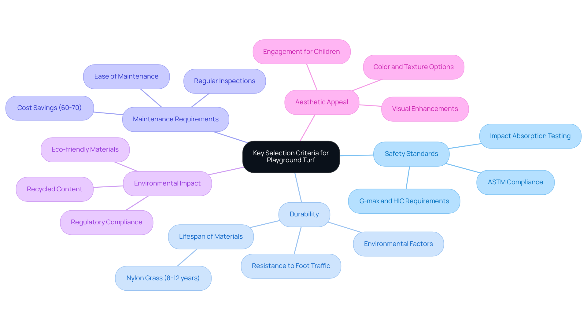 Master Synthetic Playground Turf: Your Step-by-Step Installation Guide ...
