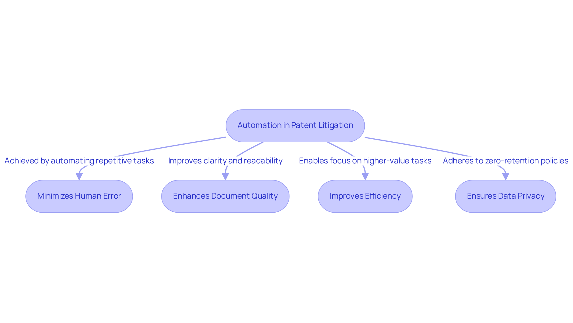 10 Features of Efficient Patent Litigation Workflow Automation Software