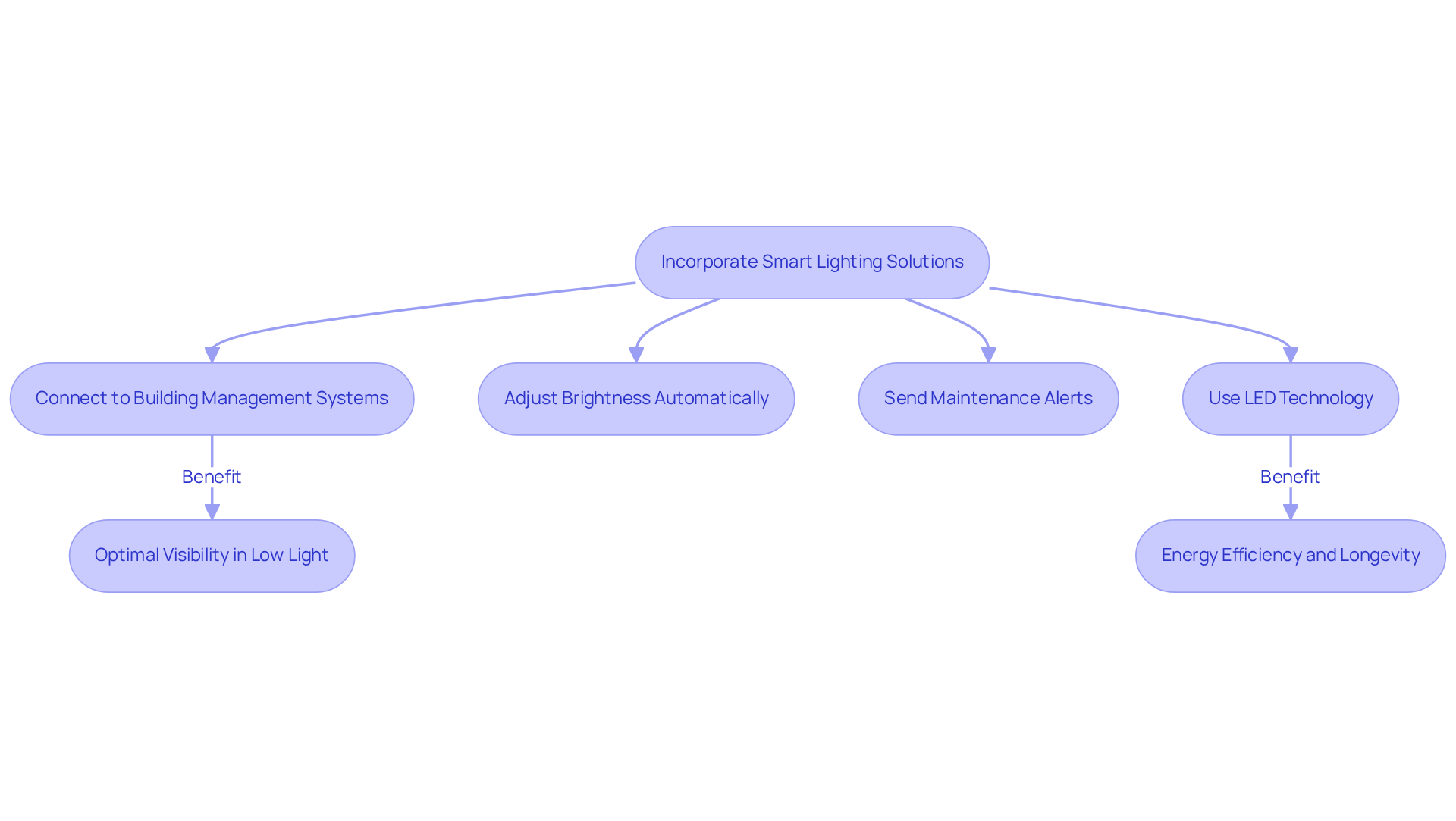 Best Practices for Suspended Emergency Exit Sign Safety and Installation