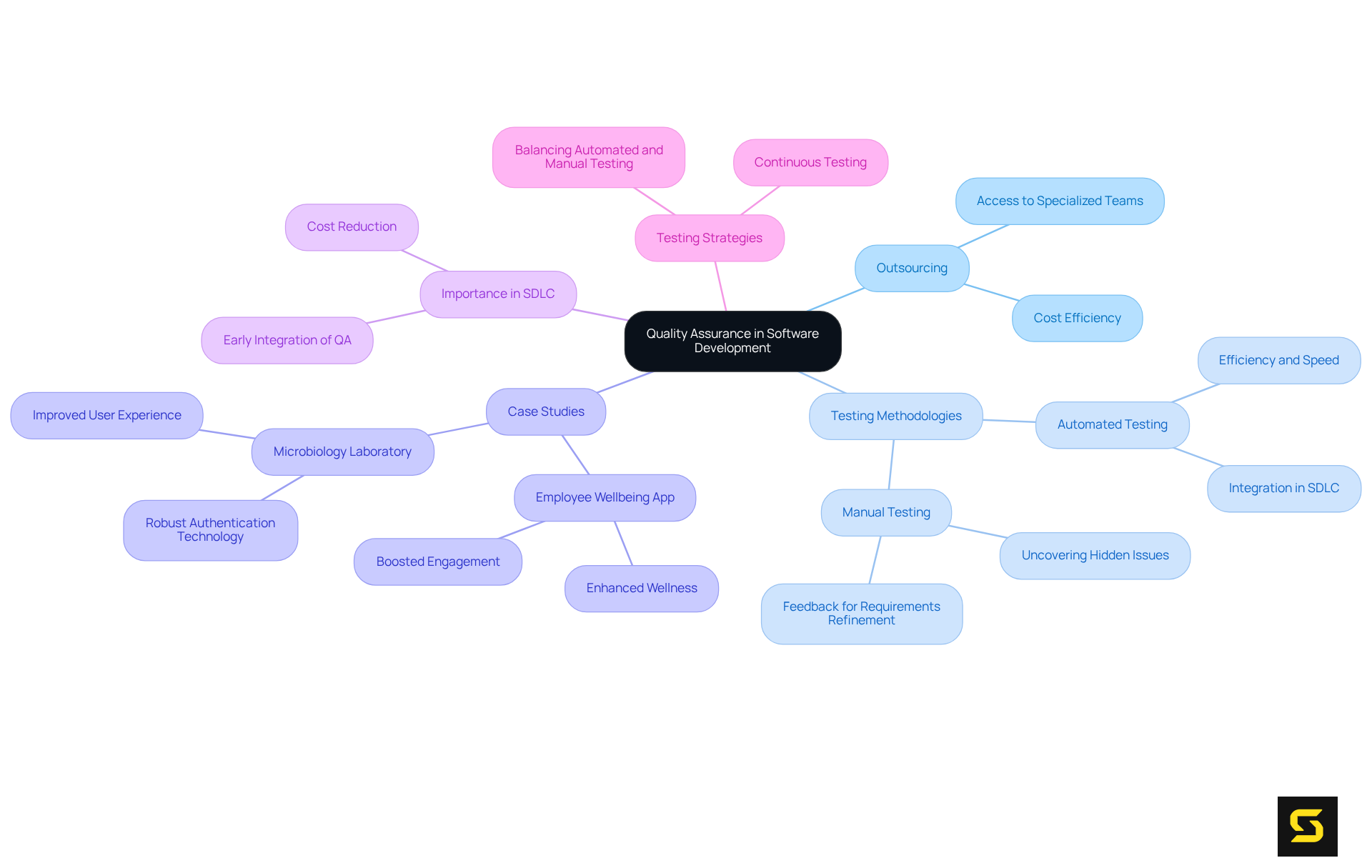 10 Benefits of Outsourcing Software Development for SaaS Owners