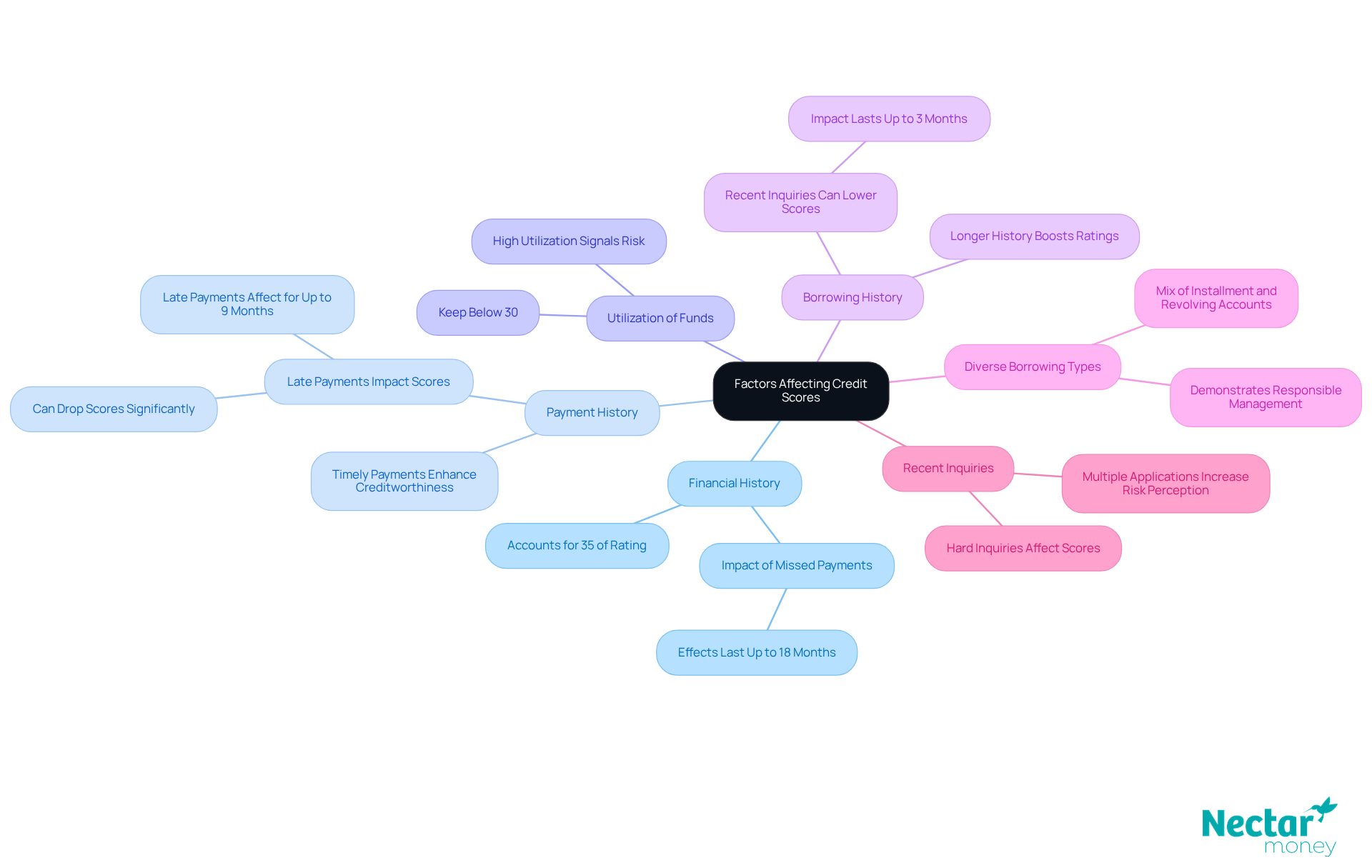 How Finance Affects Your Credit Score: Key Insights for Debt Management ...