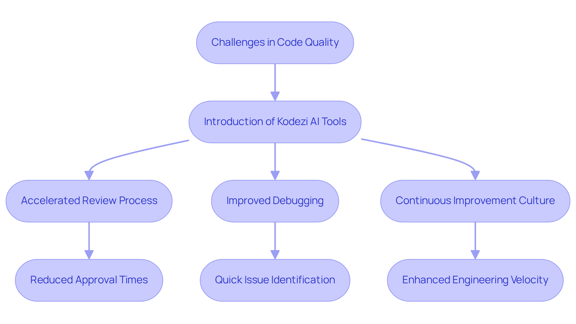 10 Ways AI CI/CD Automation Transforms Your Development Process