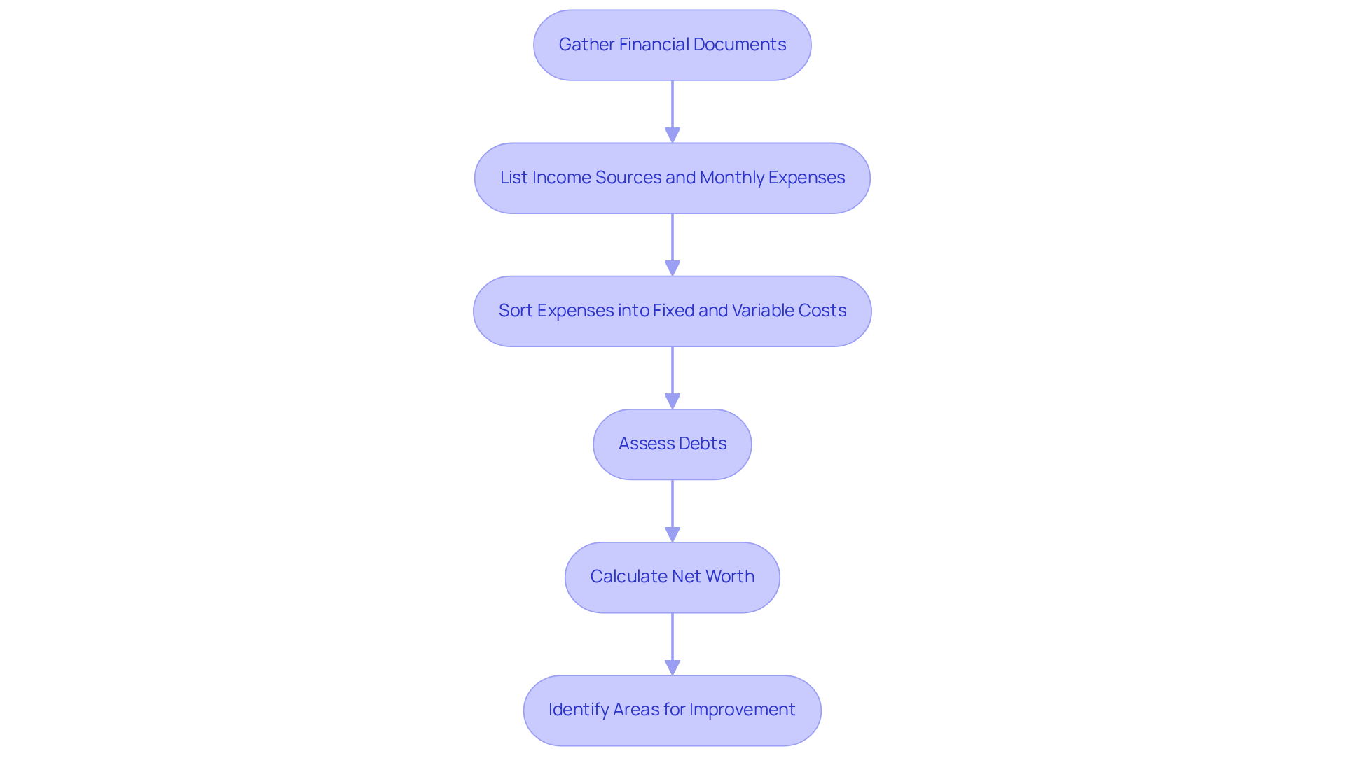 5 Steps for Young Parents on How to Build Wealth in Your 30s - Bright ...
