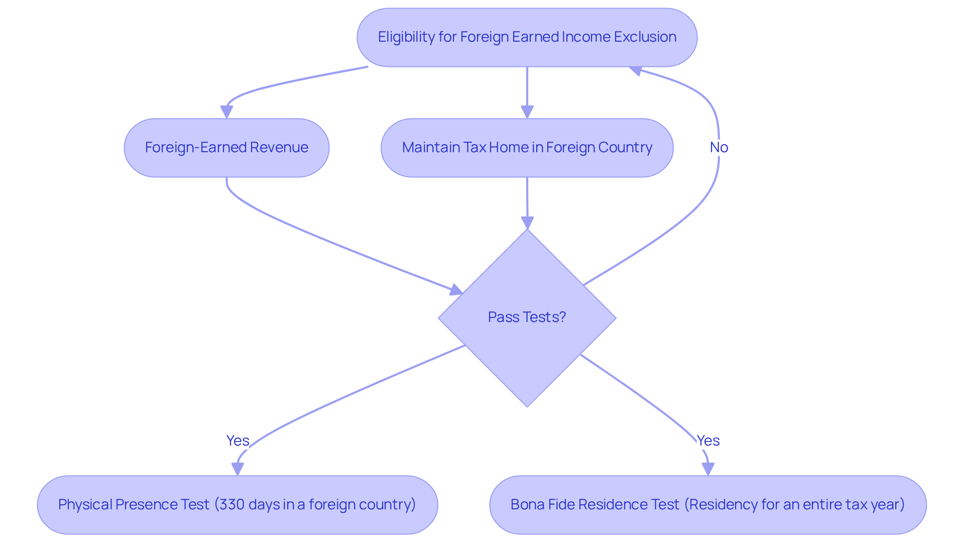 What Does Foreign Earned Income Exclusion Mean for U.S. Expats ...