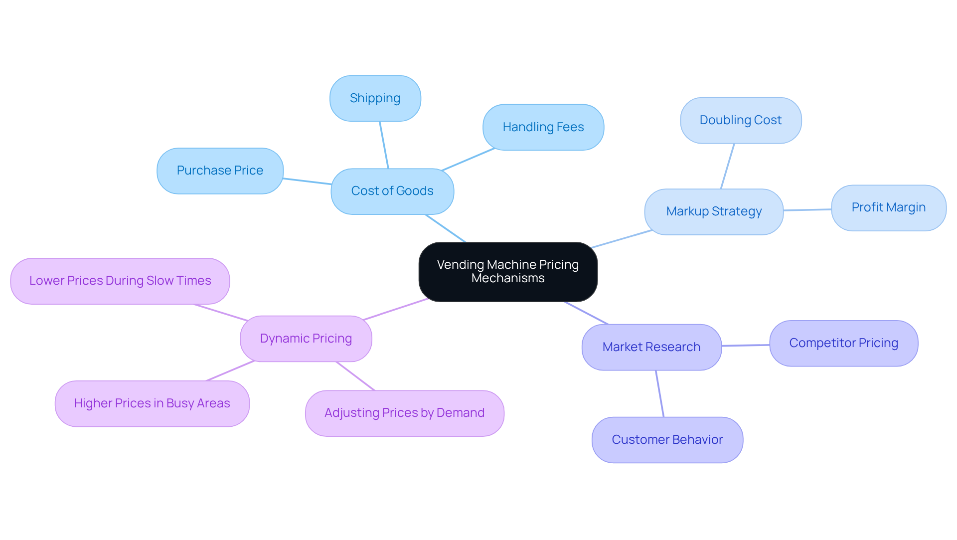 Master Vending Machine Price Change in 4 Simple Steps