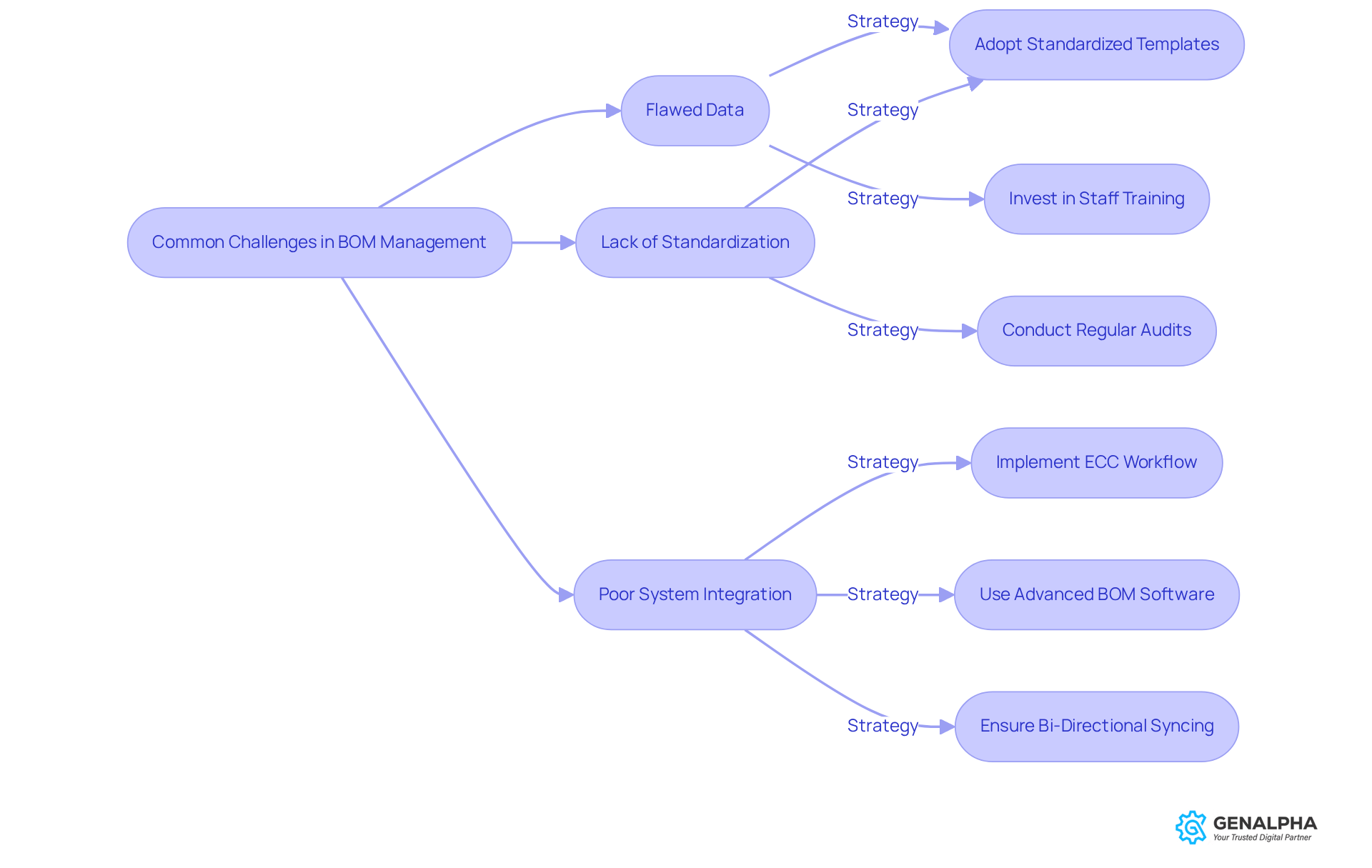 10 Key Insights for Effective BOM Manufacturing in Equipment Production