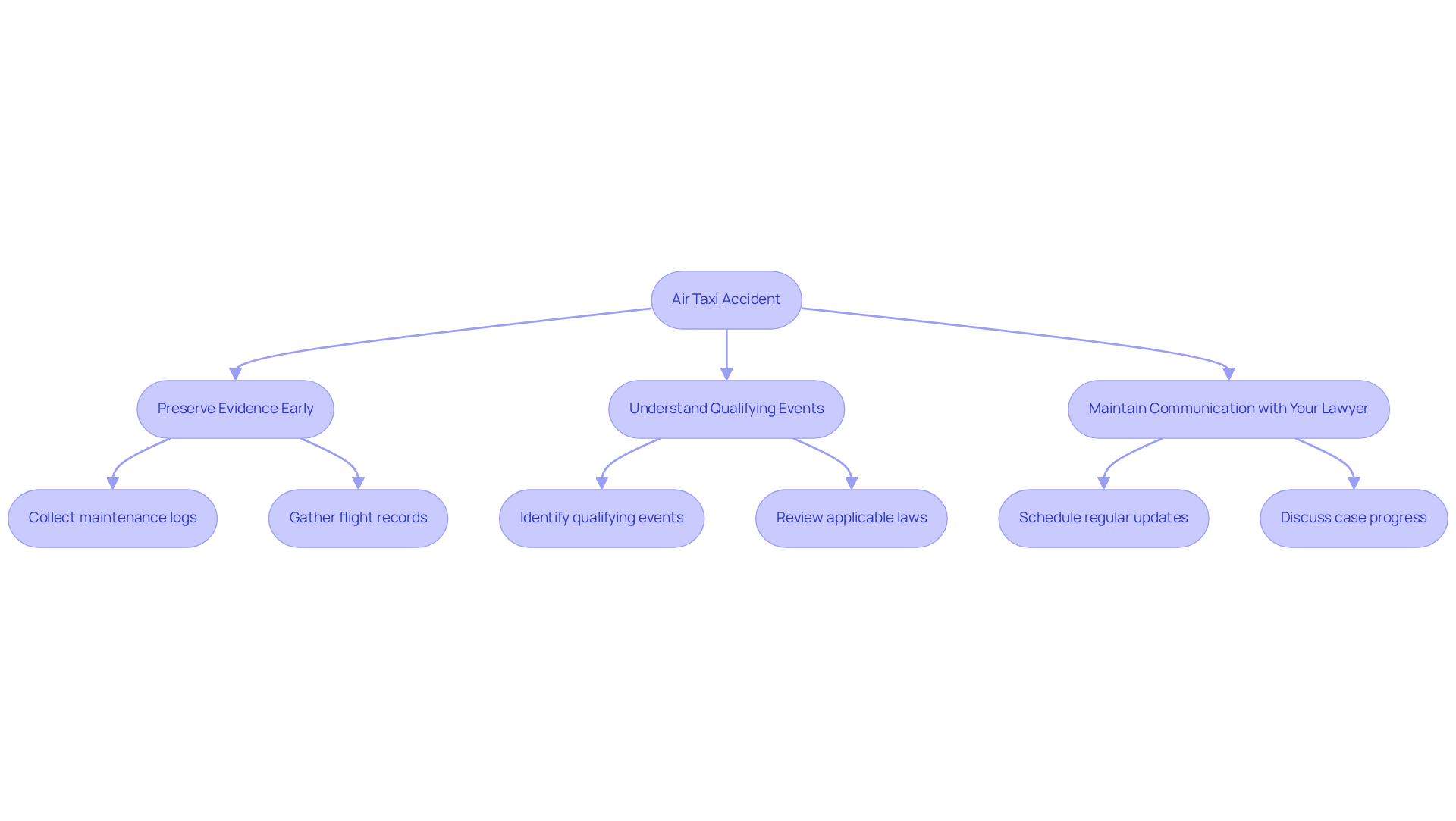 10 Essential Air Taxi Passenger Injury Legal Options You Need - Resq Legal