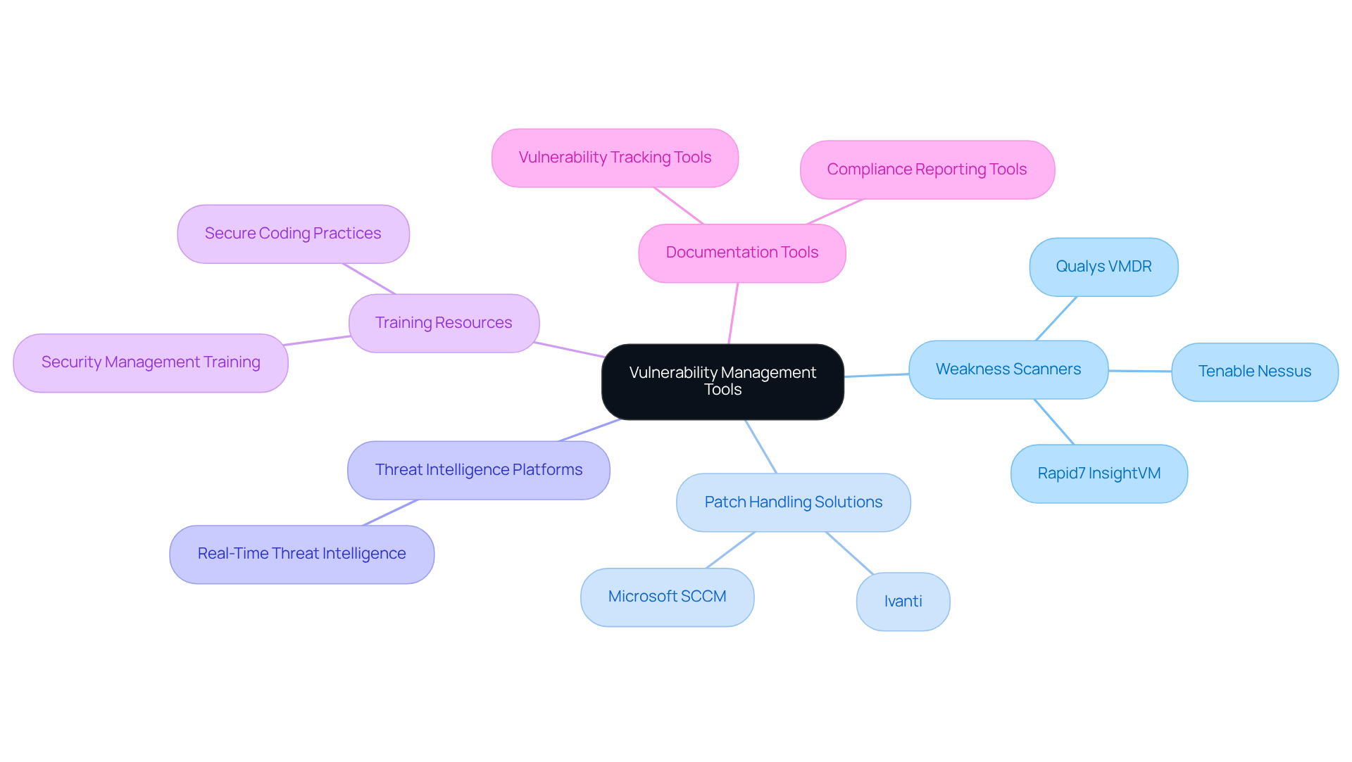 Master Vulnerability Management Application: A Step-by-Step Guide ...
