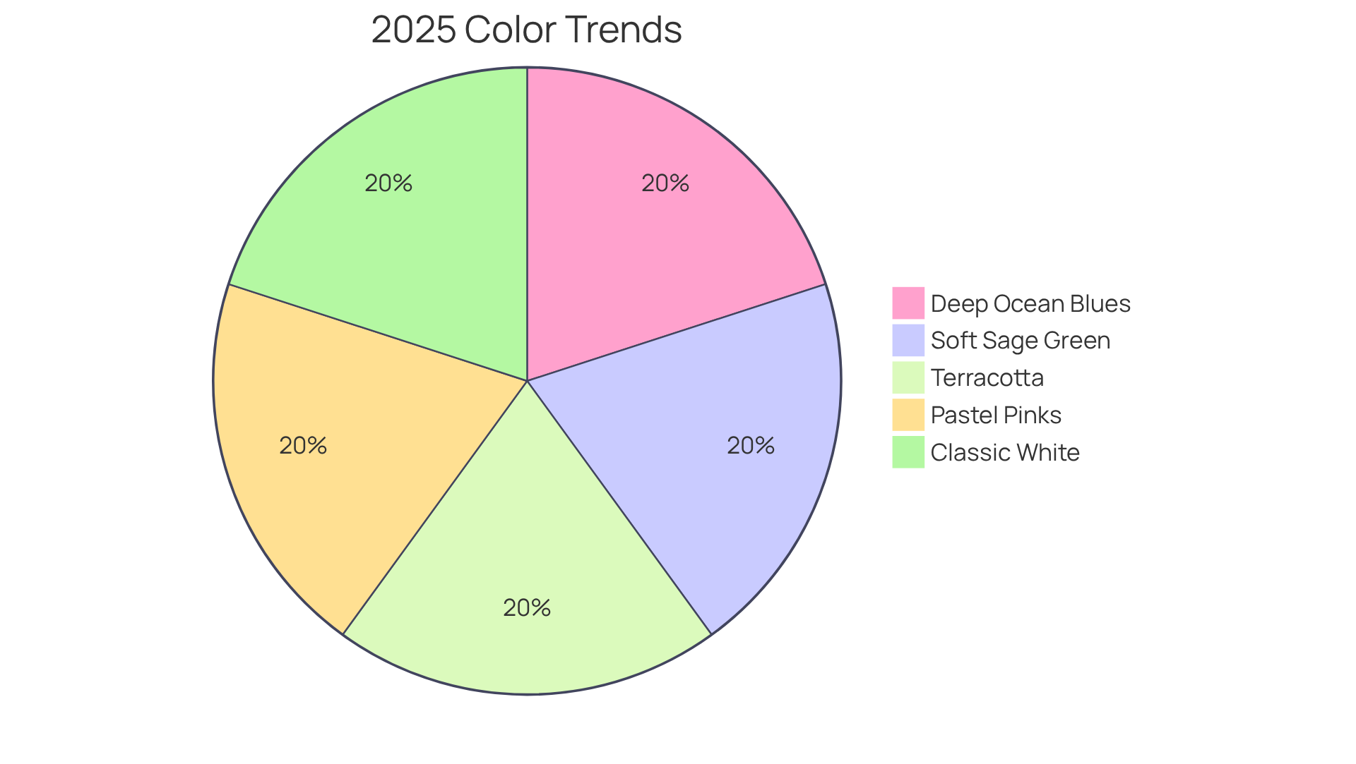 Each slice of the pie represents a color choice for 2025. The size of each slice indicates how popular that color is expected to be, with larger slices showing more preference. Each slice of the pie represents a color choice for 2025. The size of each slice indicates how popular that color is expected to be, with larger slices showing more preference.