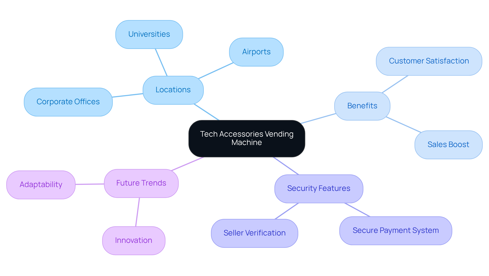 10 New Vending Machine Ideas to Enhance Your Property Offerings