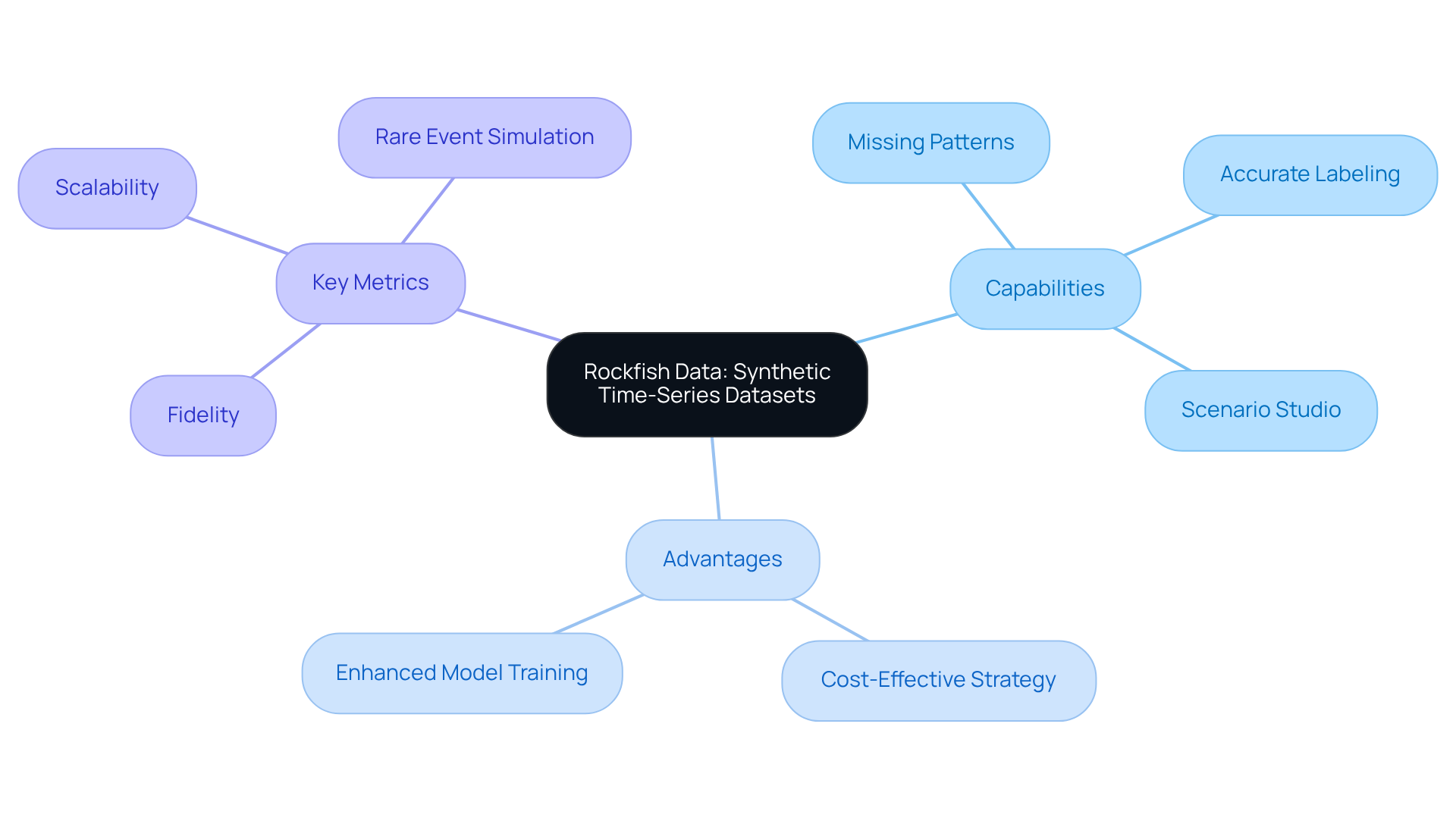 10 Top Platforms for Creating Time-Series Datasets in Finance