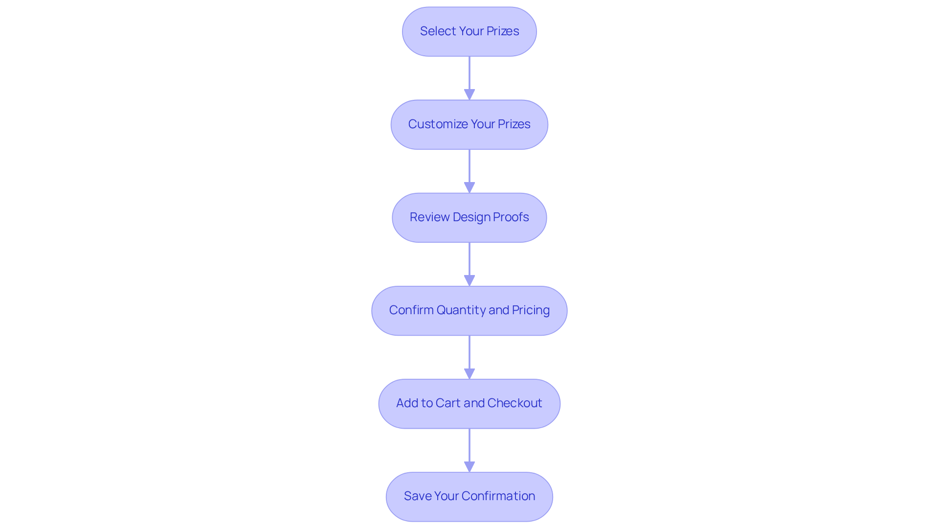 Each box represents a step in the trophy ordering process. Follow the arrows to see how to move from selecting your trophies to confirming your order. This flowchart helps you visualize the entire process, making it easier to understand what to do next. Each box represents a step in the trophy ordering process. Follow the arrows to see how to move from selecting your trophies to confirming your order. This flowchart helps you visualize the entire process, making it easier to understand what to do next.