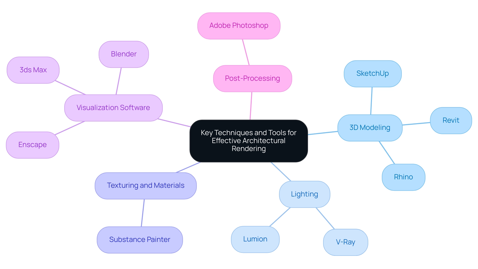 How to Make Informed Architectural Rendering Project Determinations: A Step-by-Step Guide - J ...