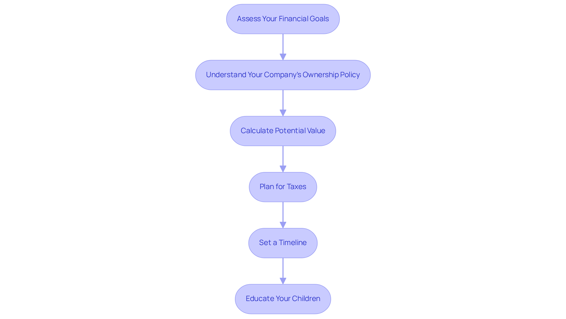 Master Stock Vesting: A Guide for Young Parents' Financial Success ...