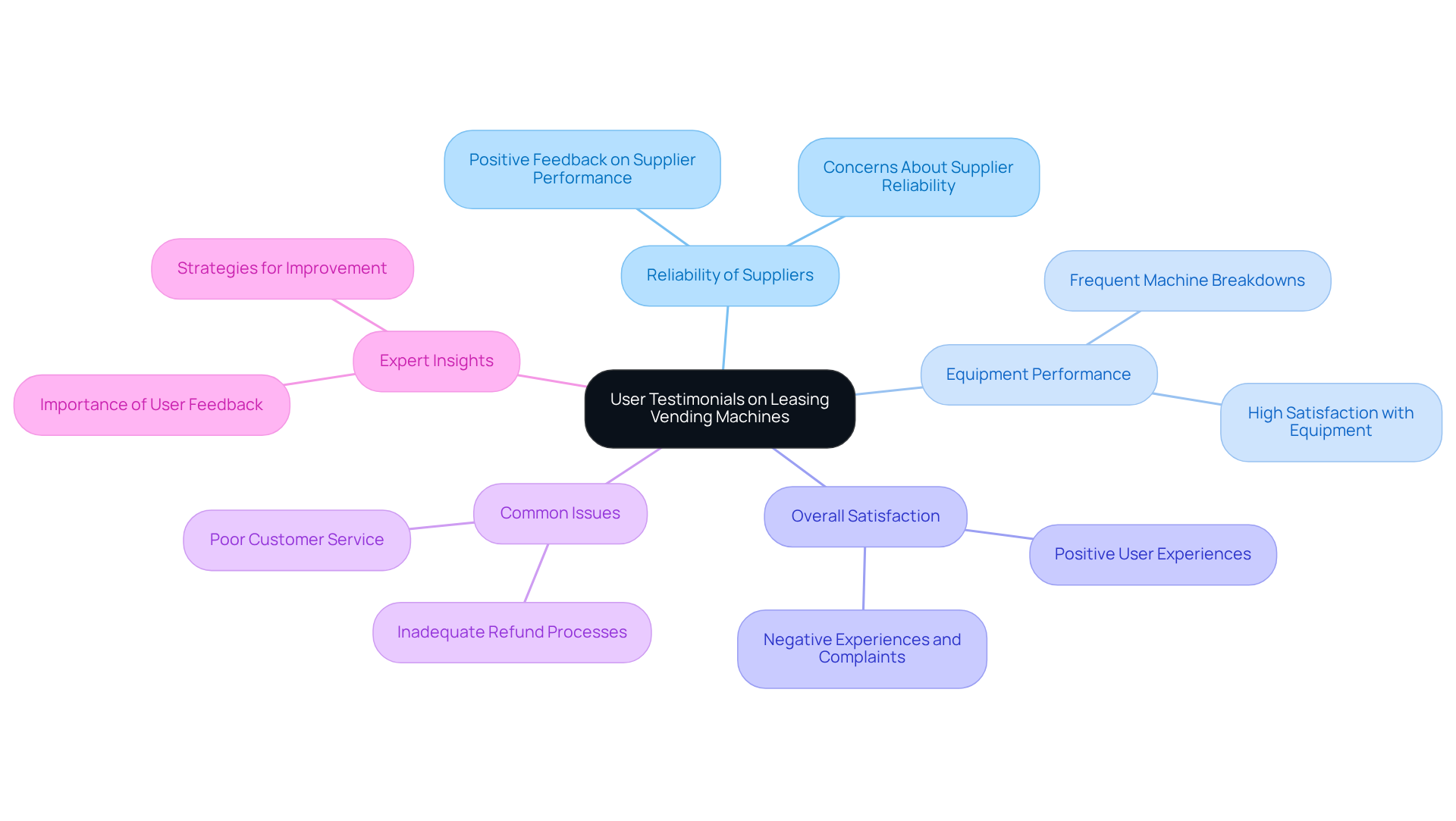 10 Essential Tips for Leasing a Vending Machine Successfully