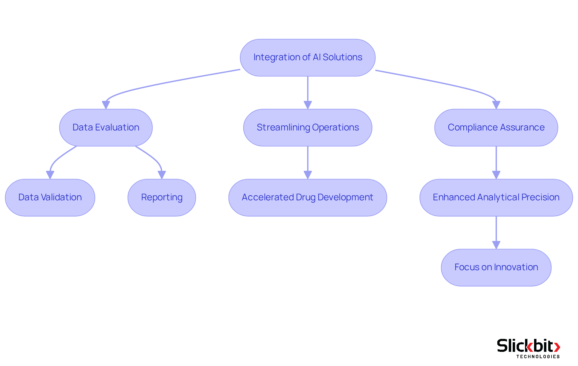 10 Key Applications of LC-MS/MS Analysis in Life Sciences