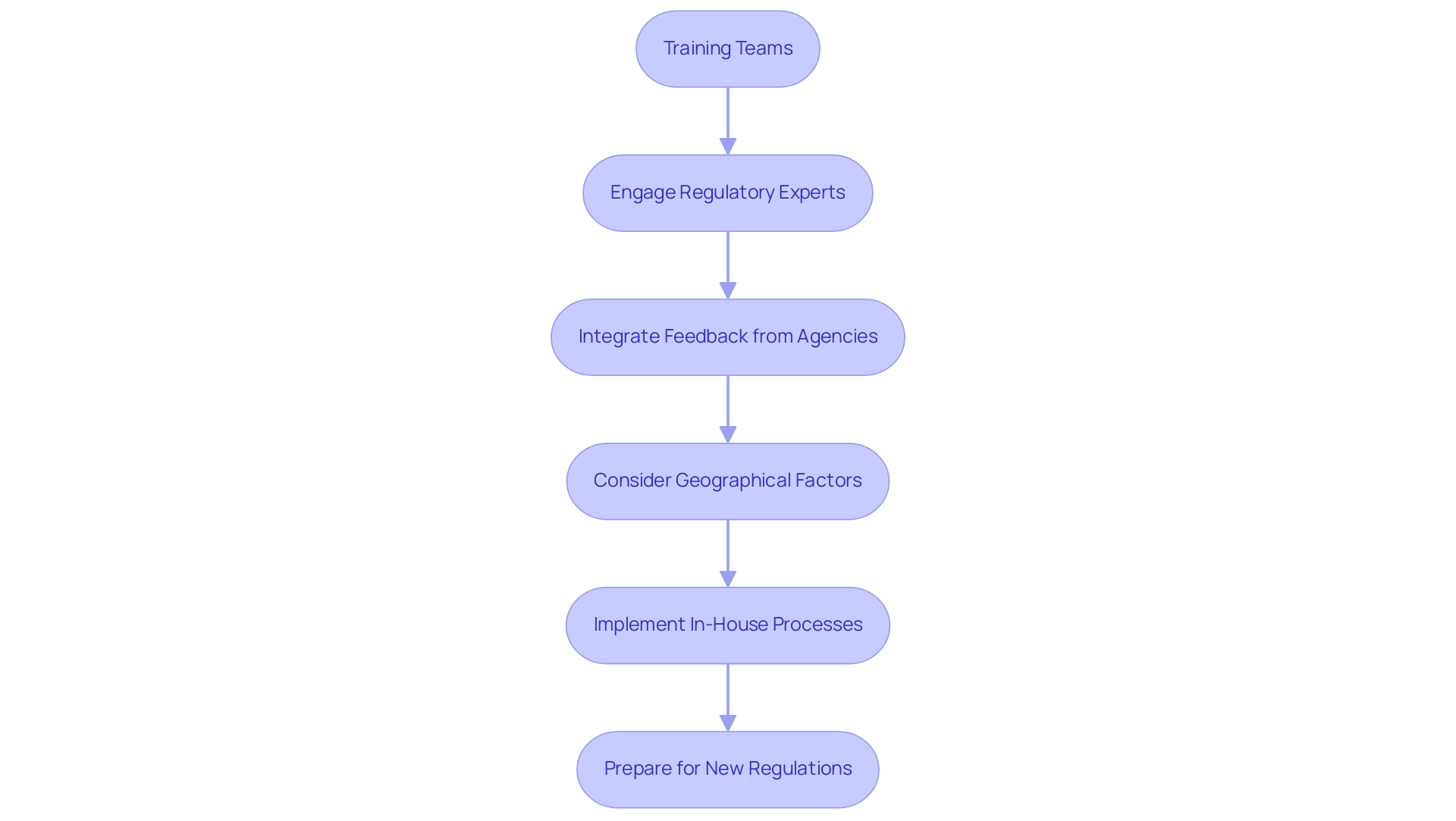 Cost-Efficient Medical Device Trials: Proven Strategies for Success