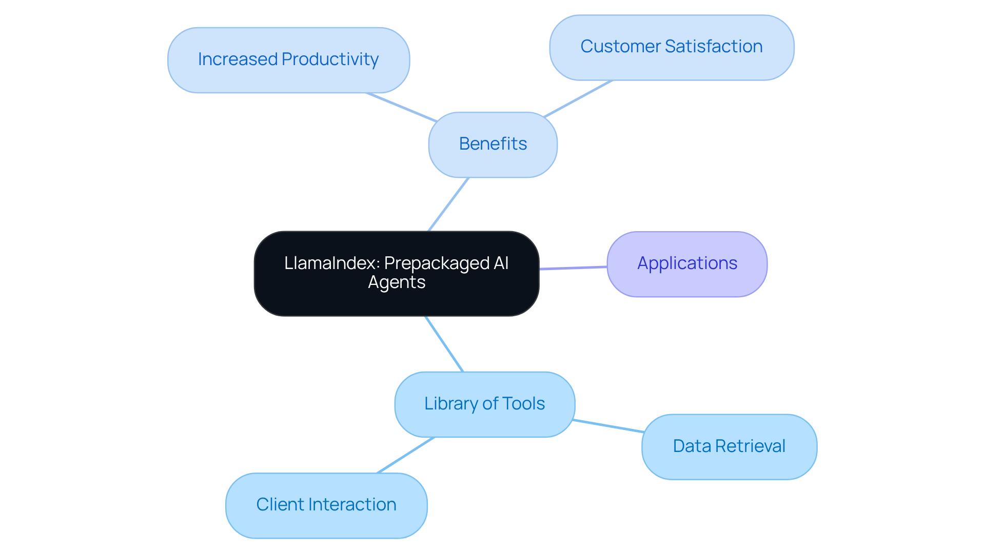 10 Testing Frameworks for Chatbots and Voice Agents to Boost Performance