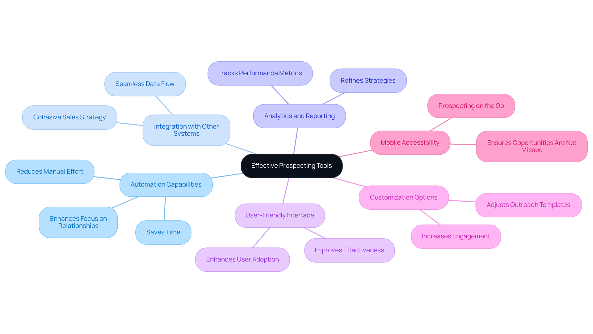 Understanding Prospecting Tools for Sales: A Guide for Small Businesses