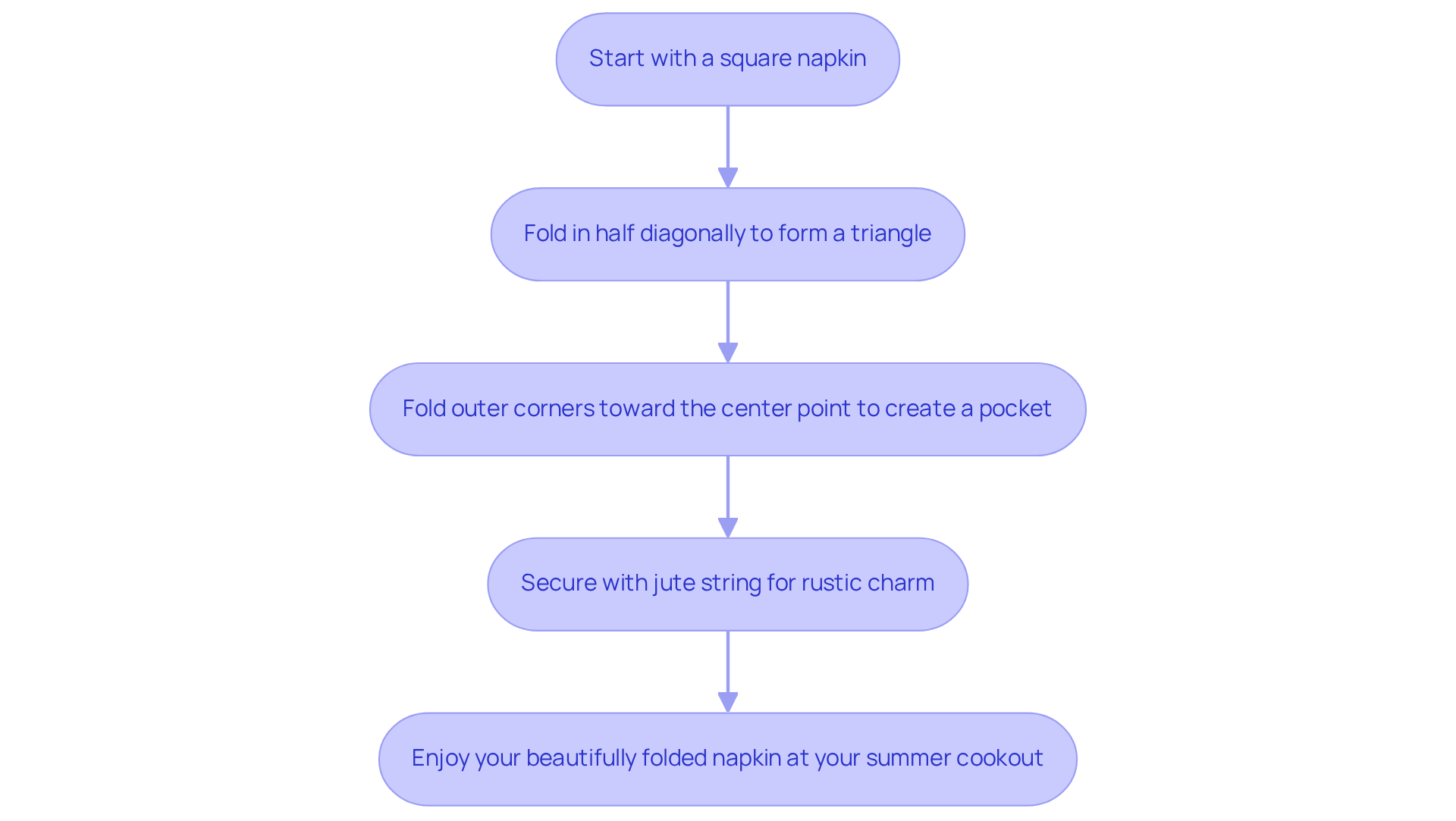 Each box represents a step in the napkin folding process. Follow the arrows to see how to create a charming napkin fold for your summer gatherings!