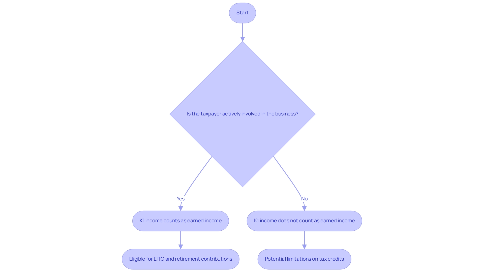 Does K1 Income Count as Earned Income? Key Differences Explained ...