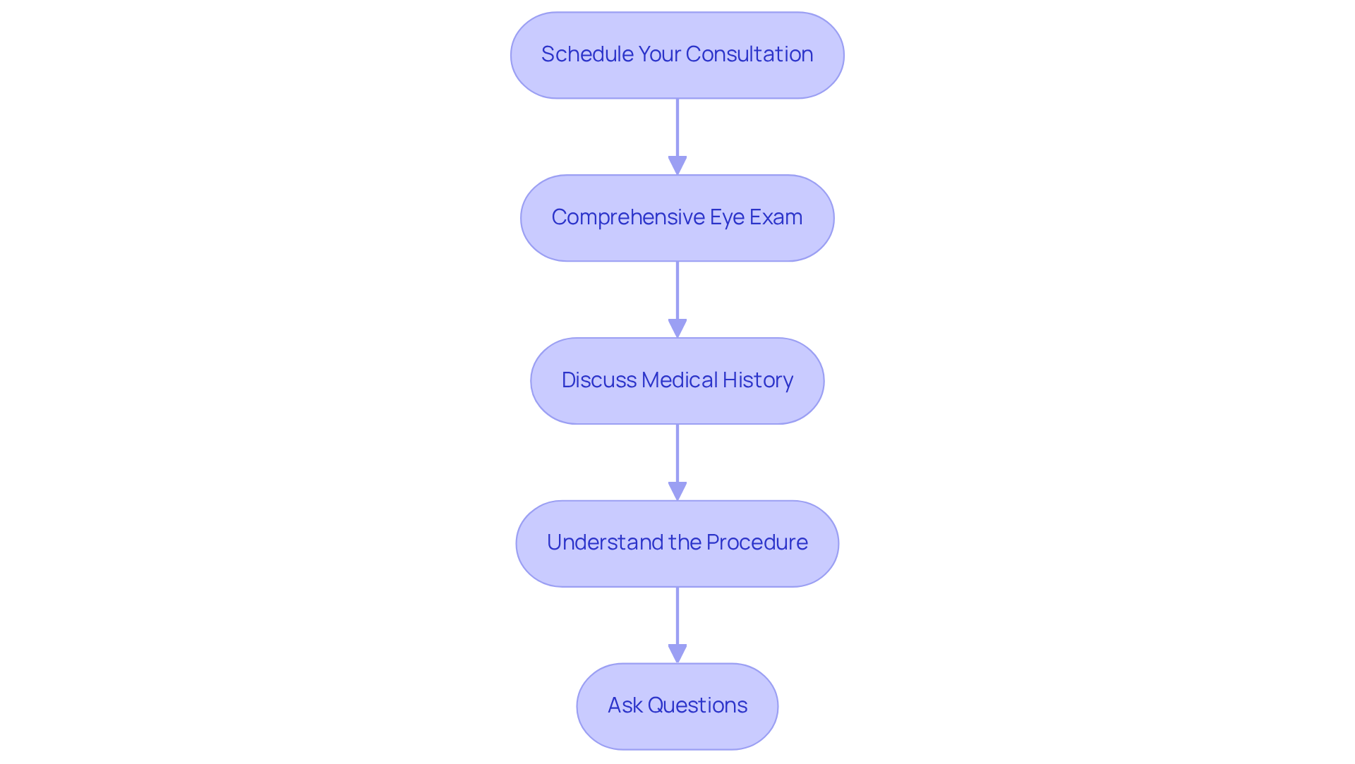 LASIK Eye Surgery: How Long Does Preparation Take? | Pacific Eye Institute