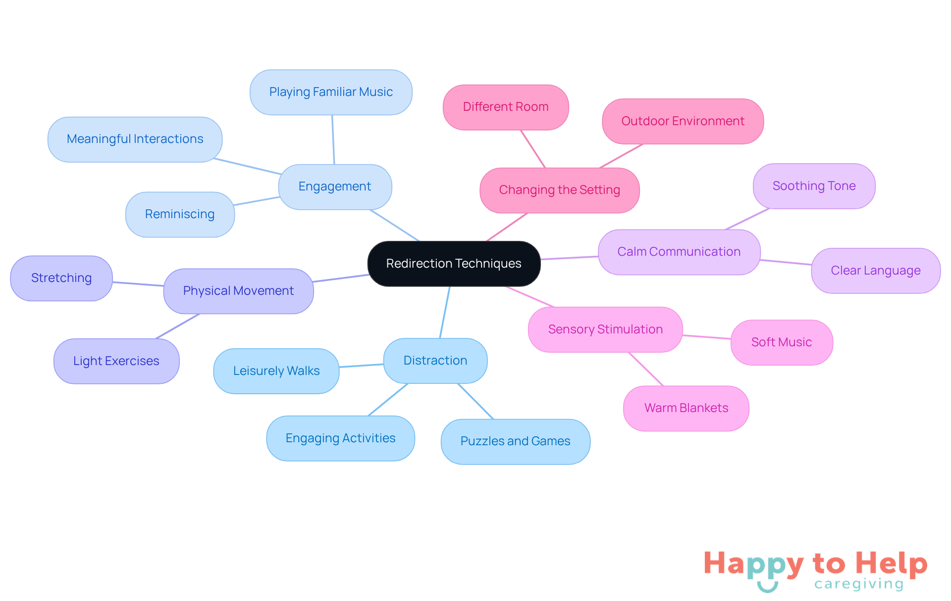 How to Redirect Dementia Patients: 4 Essential Strategies for ...