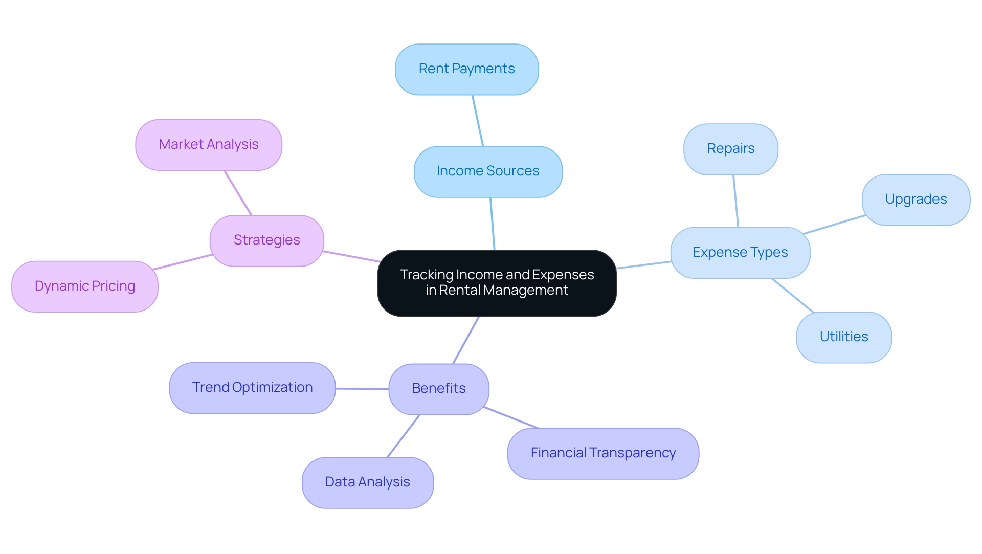 The Complete Tutorial on Bookkeeping for Rental Property Management ...