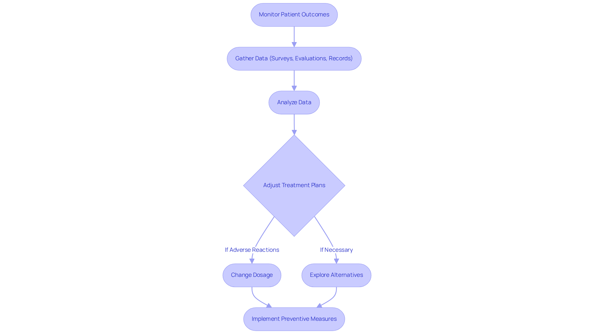 Manage Side Effects of IV Steroids for Better Patient Outcomes ...