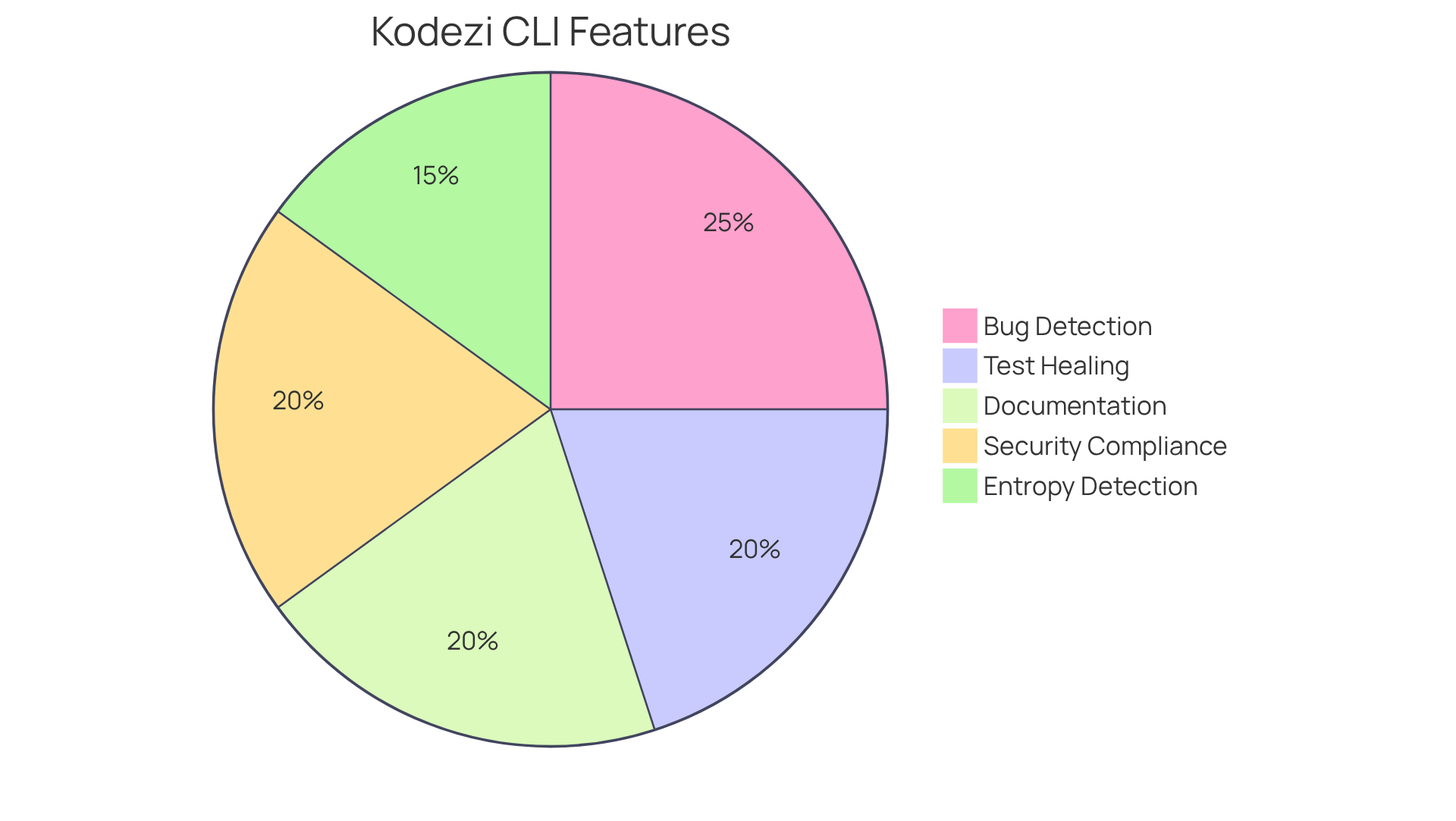 Master AI Code Maintenance Tools for Optimal Development Efficiency