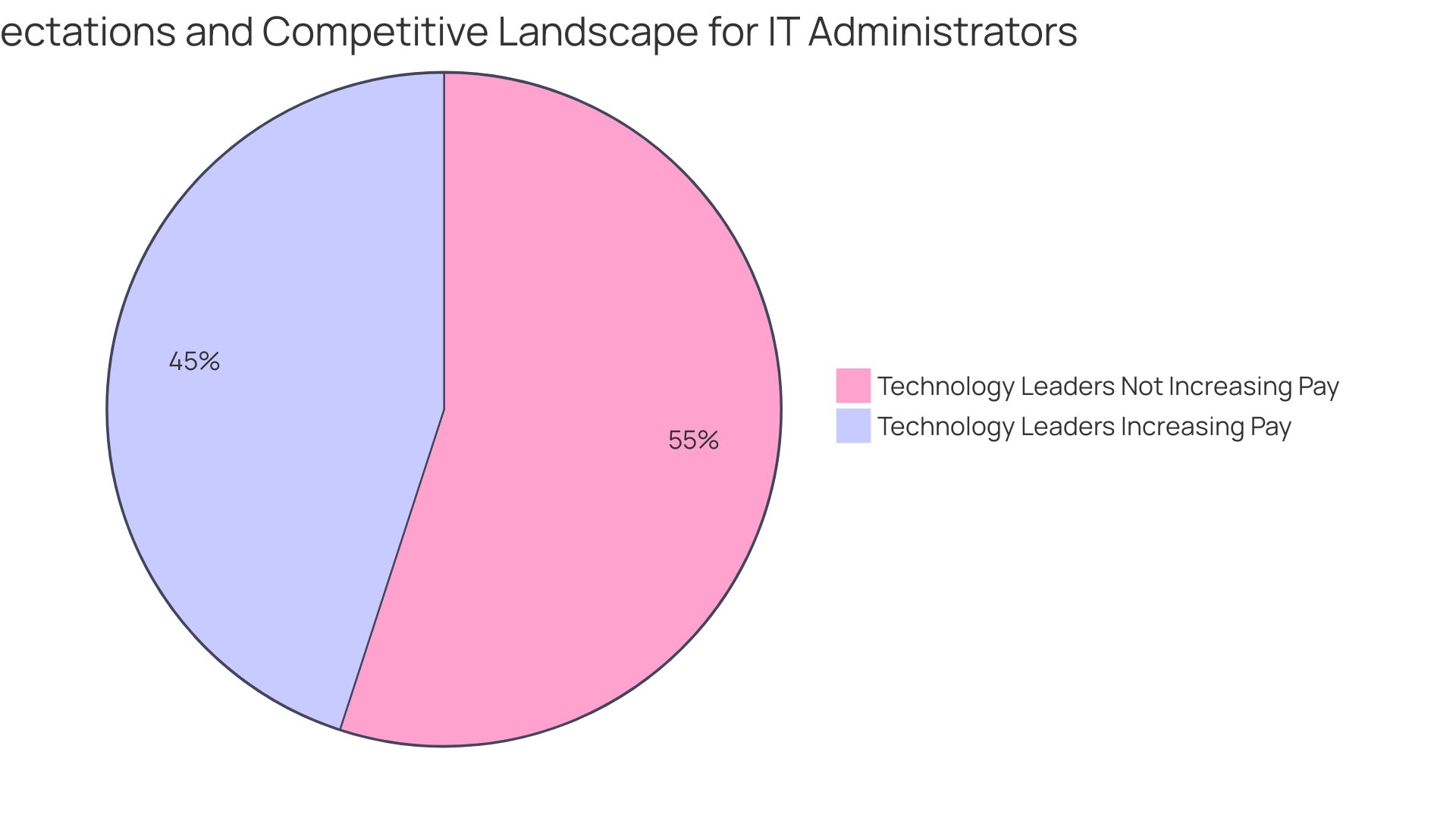 What Is an IT Administrator? A Commanding Insight into the Role - Techneeds