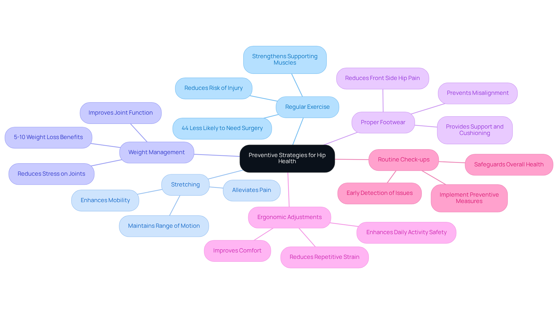 Master the Front Side of Hip Pain: Causes, Diagnosis, and Care ...