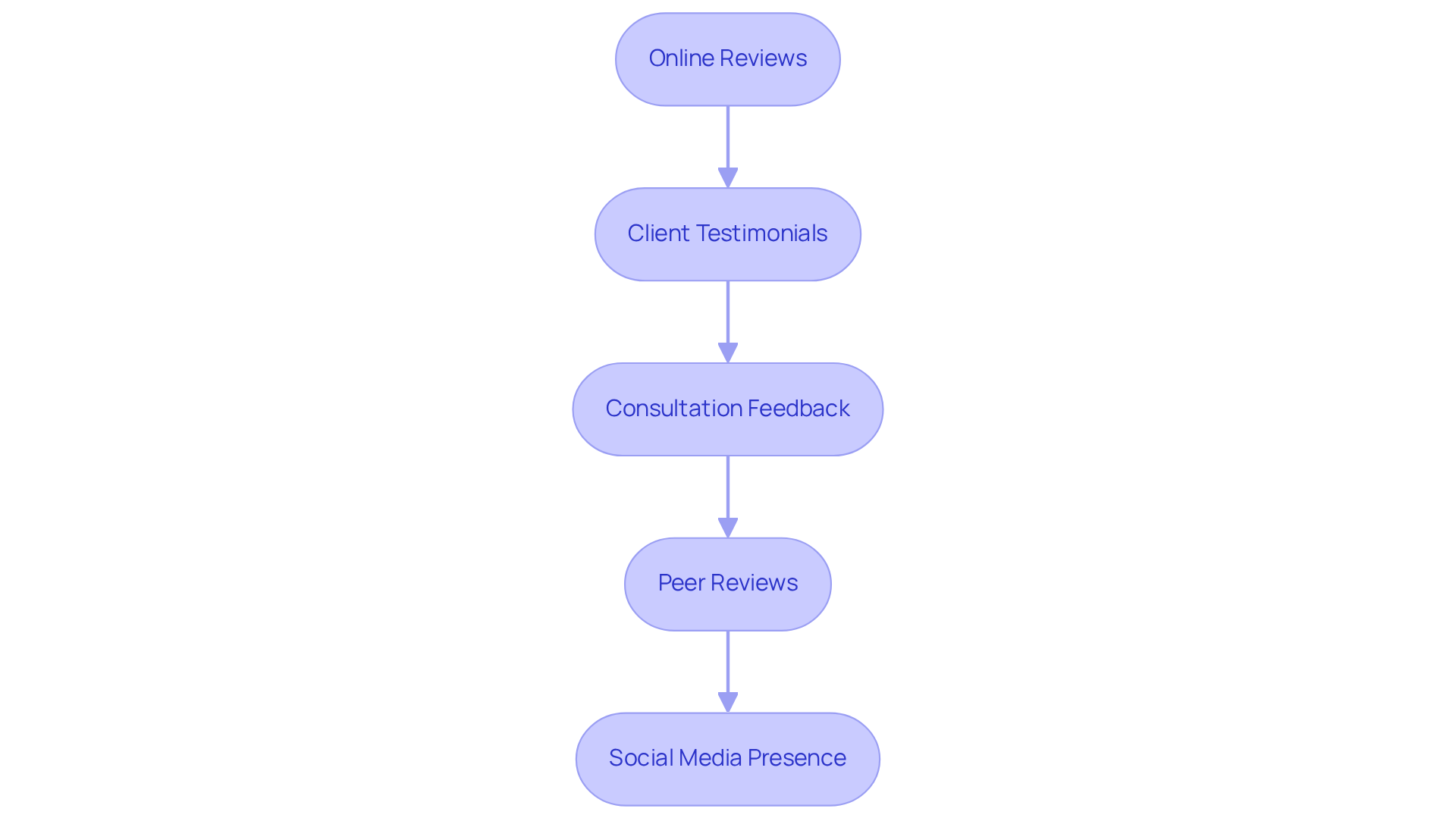 How to Choose a Child Injured on Flight Lawyer in Miami - Resq Legal