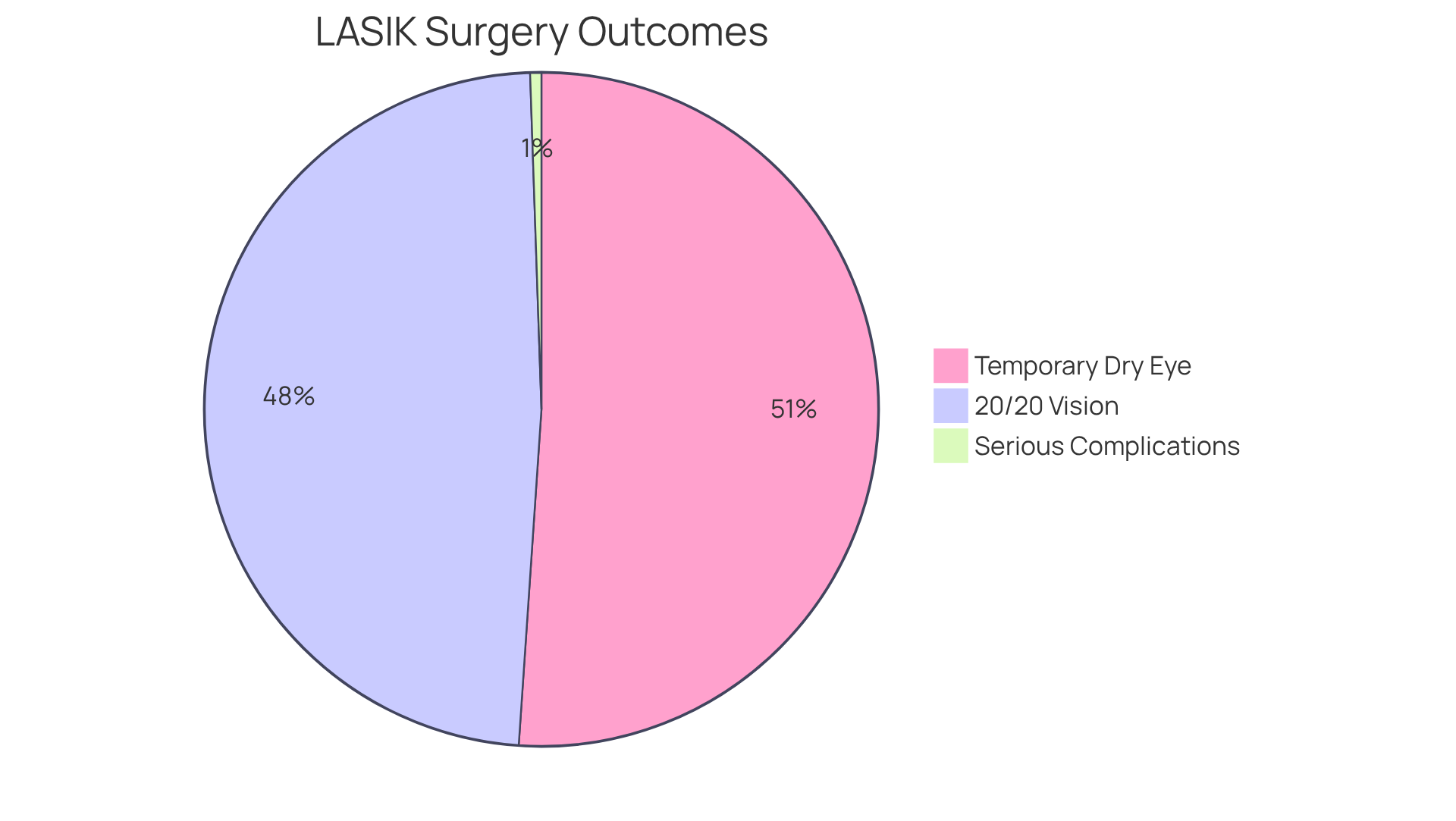 10 Key Milestones: When Did LASIK Come Out and Transform Vision ...
