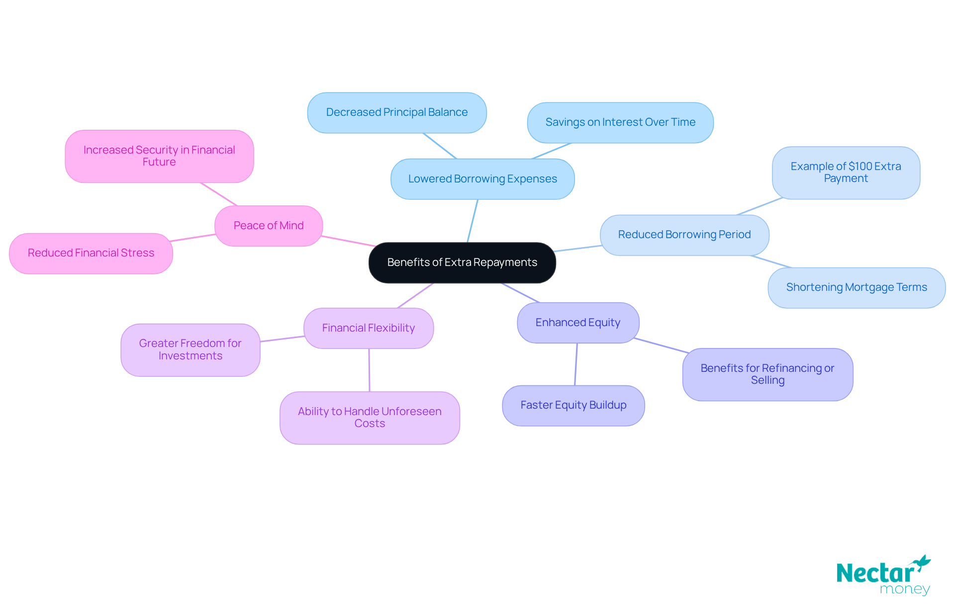 Master the Extra Repayment Calculator for Effective Debt Management ...