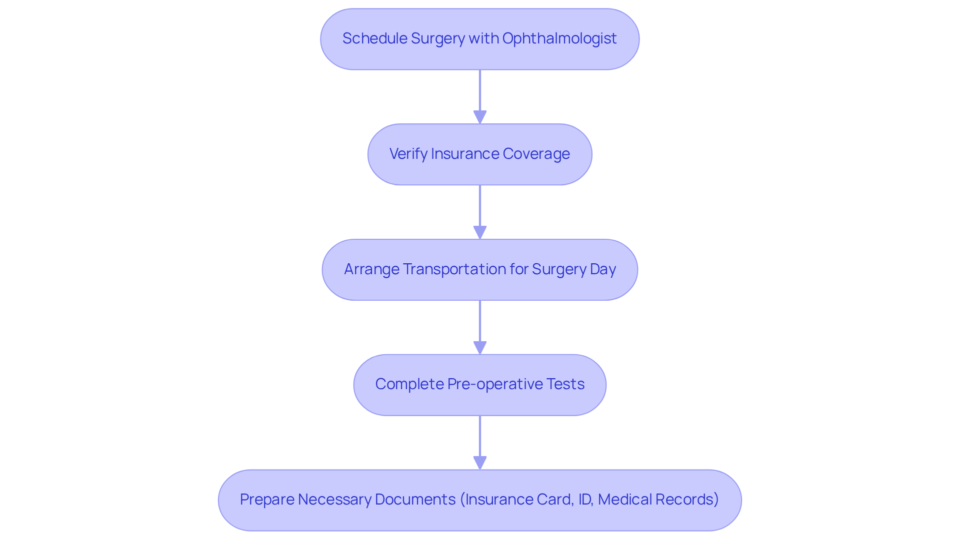 Essential Checklist for Cataract Surgery with Toric Lens | Pacific Eye ...
