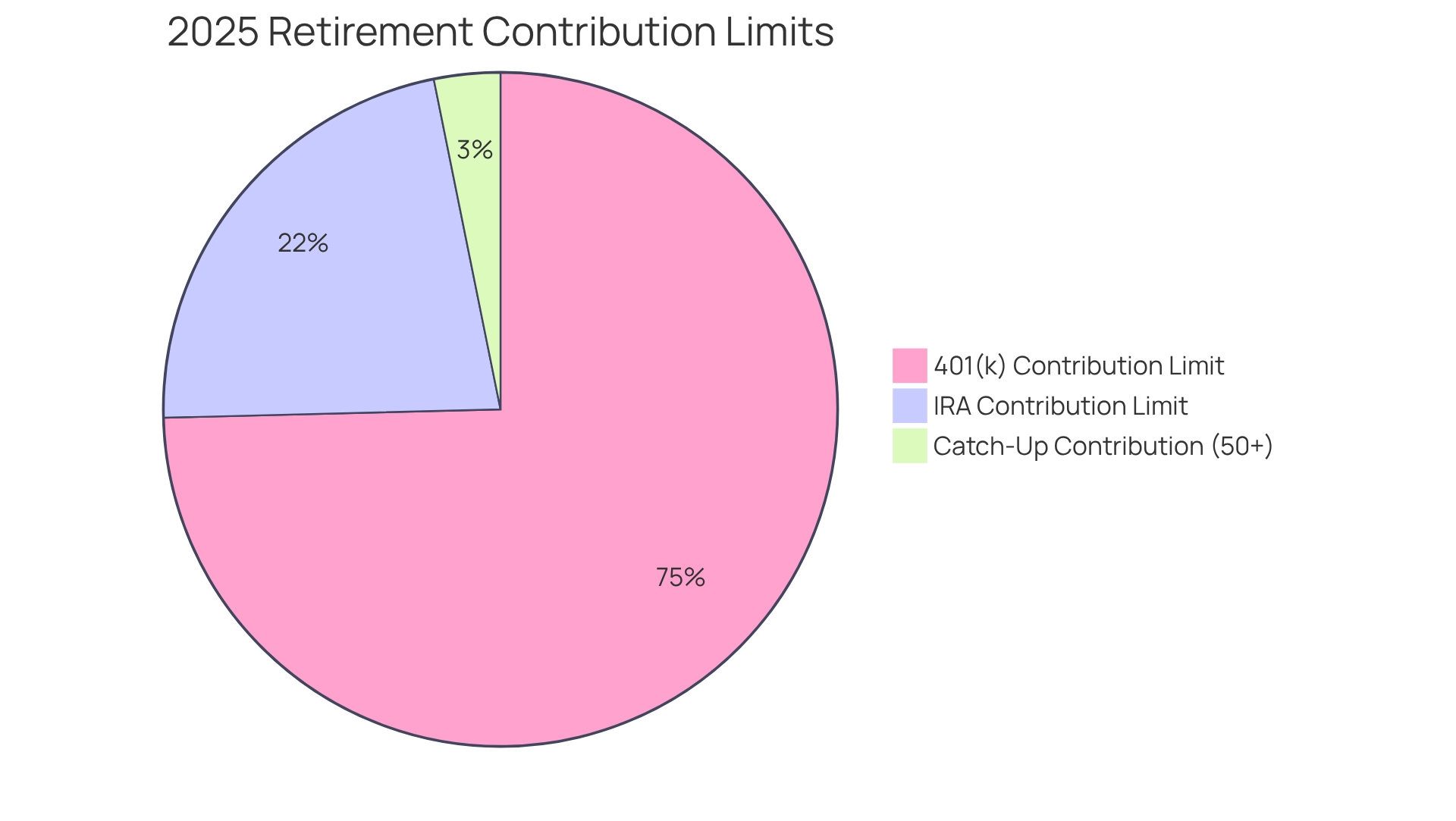 5 Ways Do 401k Contributions Count Towards IRA Limit - Bright Advisers