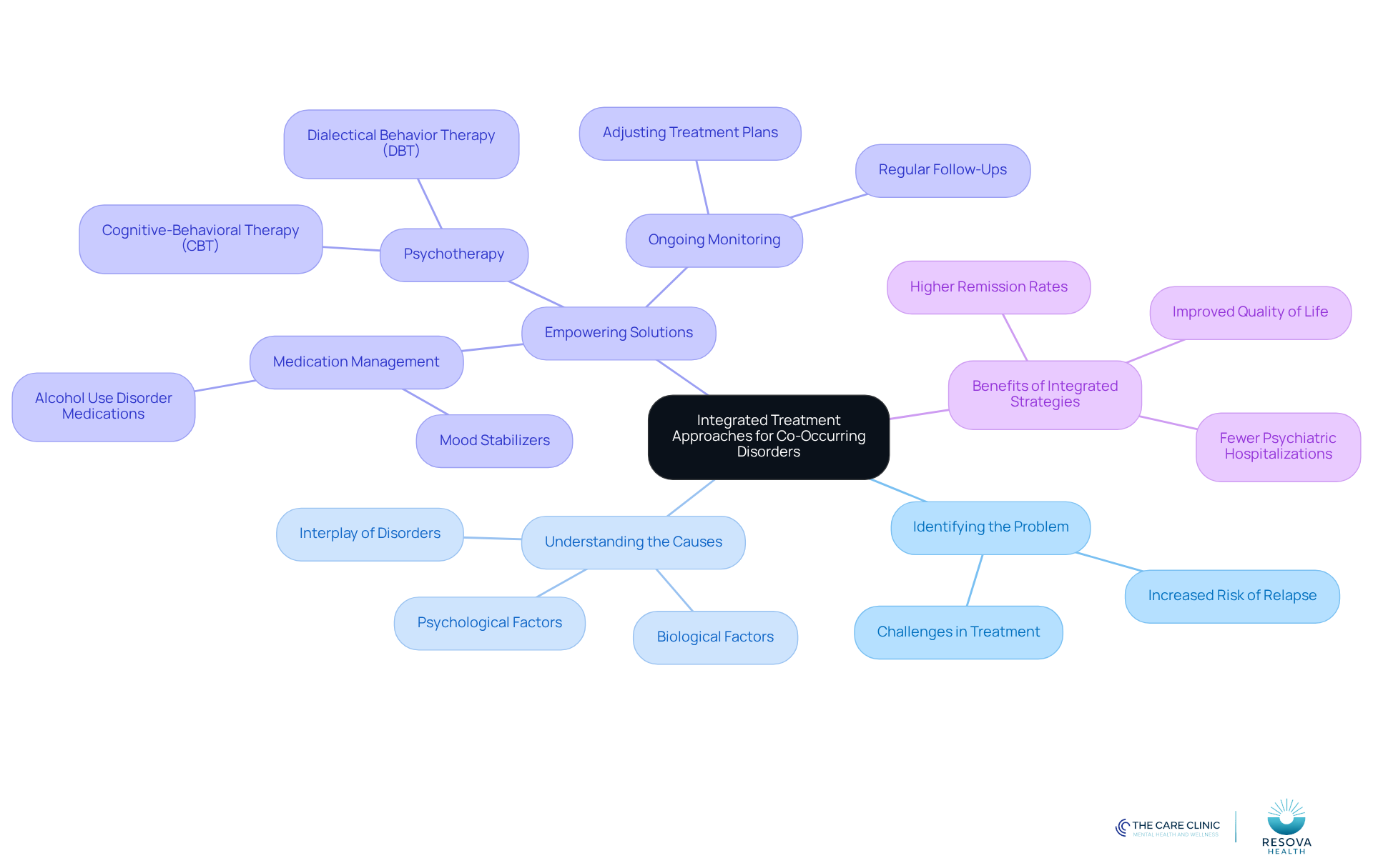 Understanding Bipolar Alcohol Abuse: Treatment Strategies Explained ...