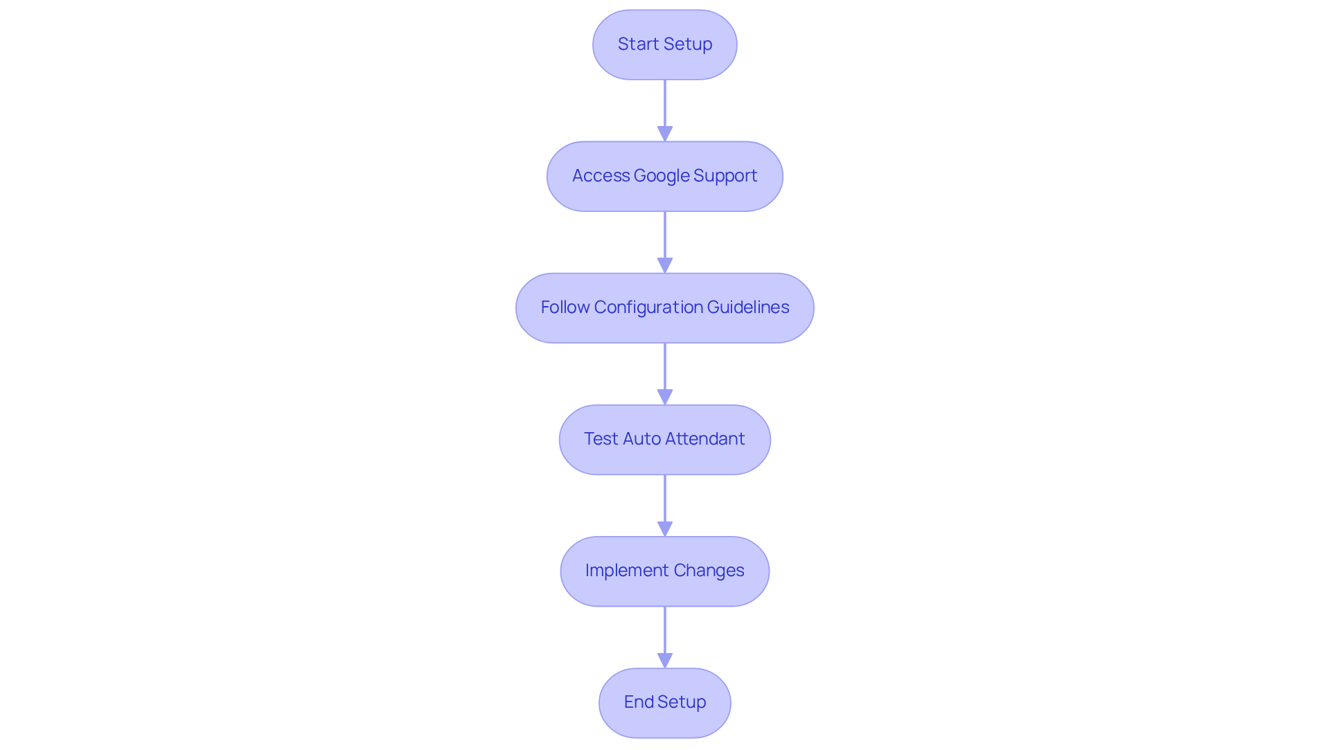 10 Best Auto Attendant Apps to Enhance Hotel Guest Communication