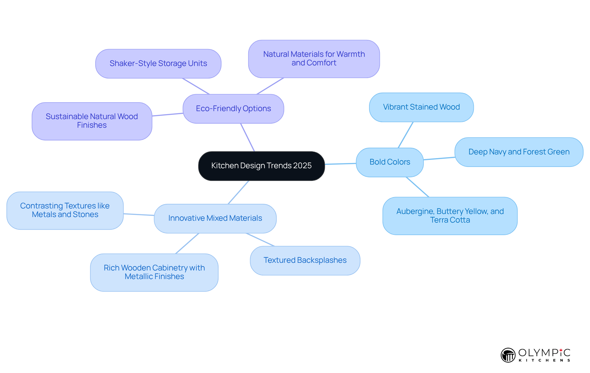 Best Practices for Selecting Modern Kitchen Cabinets - Custom Kitchens ...