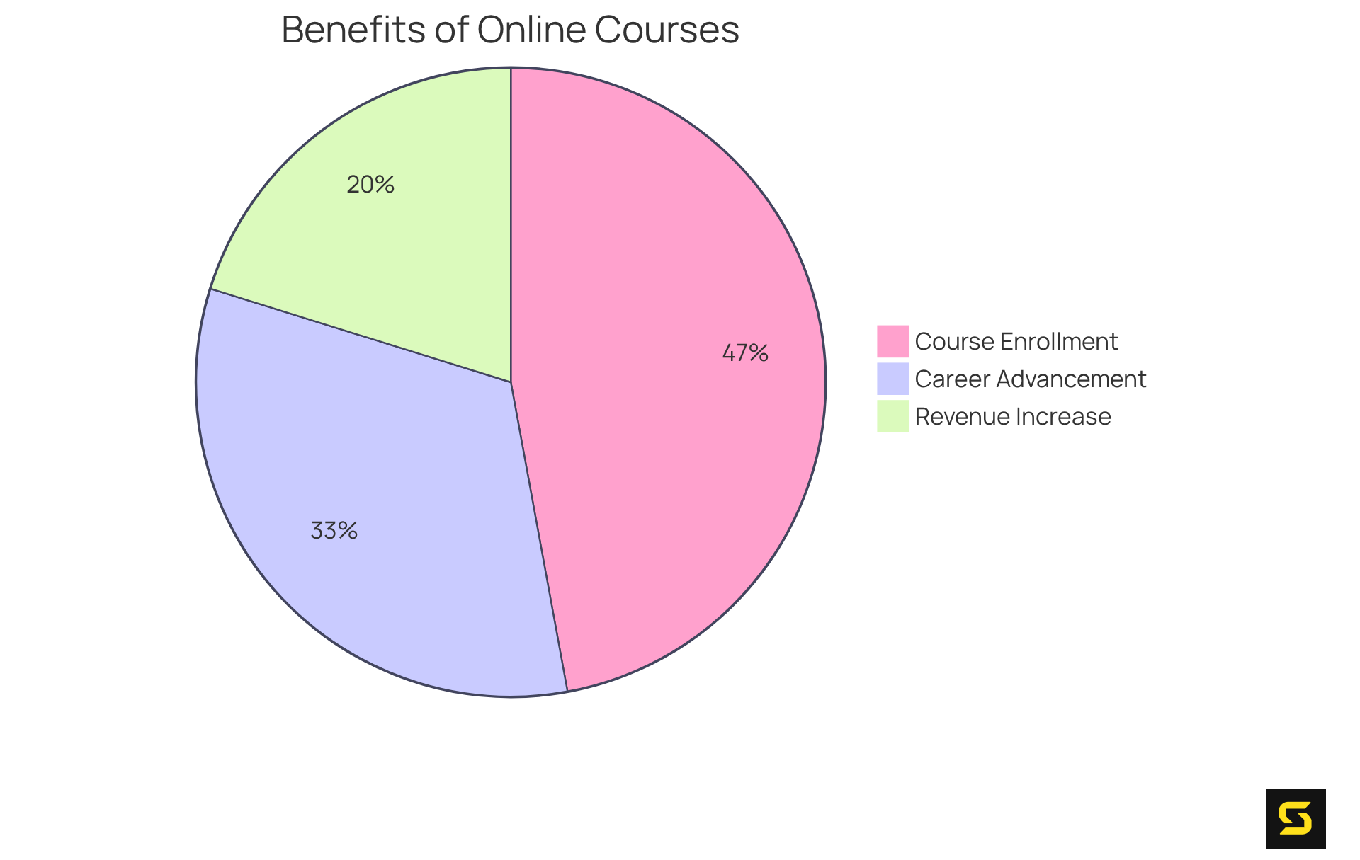 10 Best Online Business Ideas for SaaS Product Owners in 2025