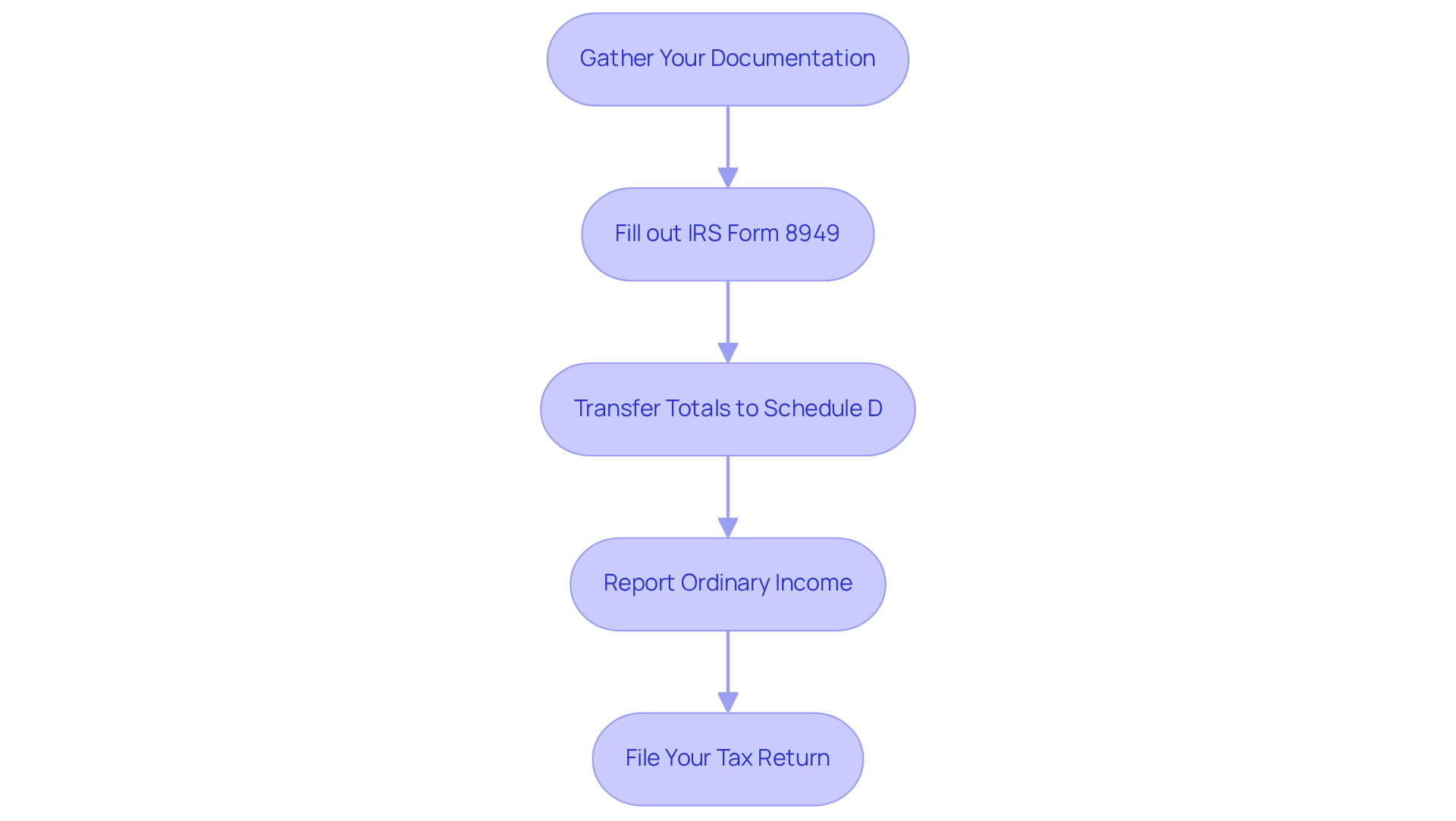 How Much Crypto Is Taxable: Steps to Calculate Your Tax Obligations -  Bright Advisers