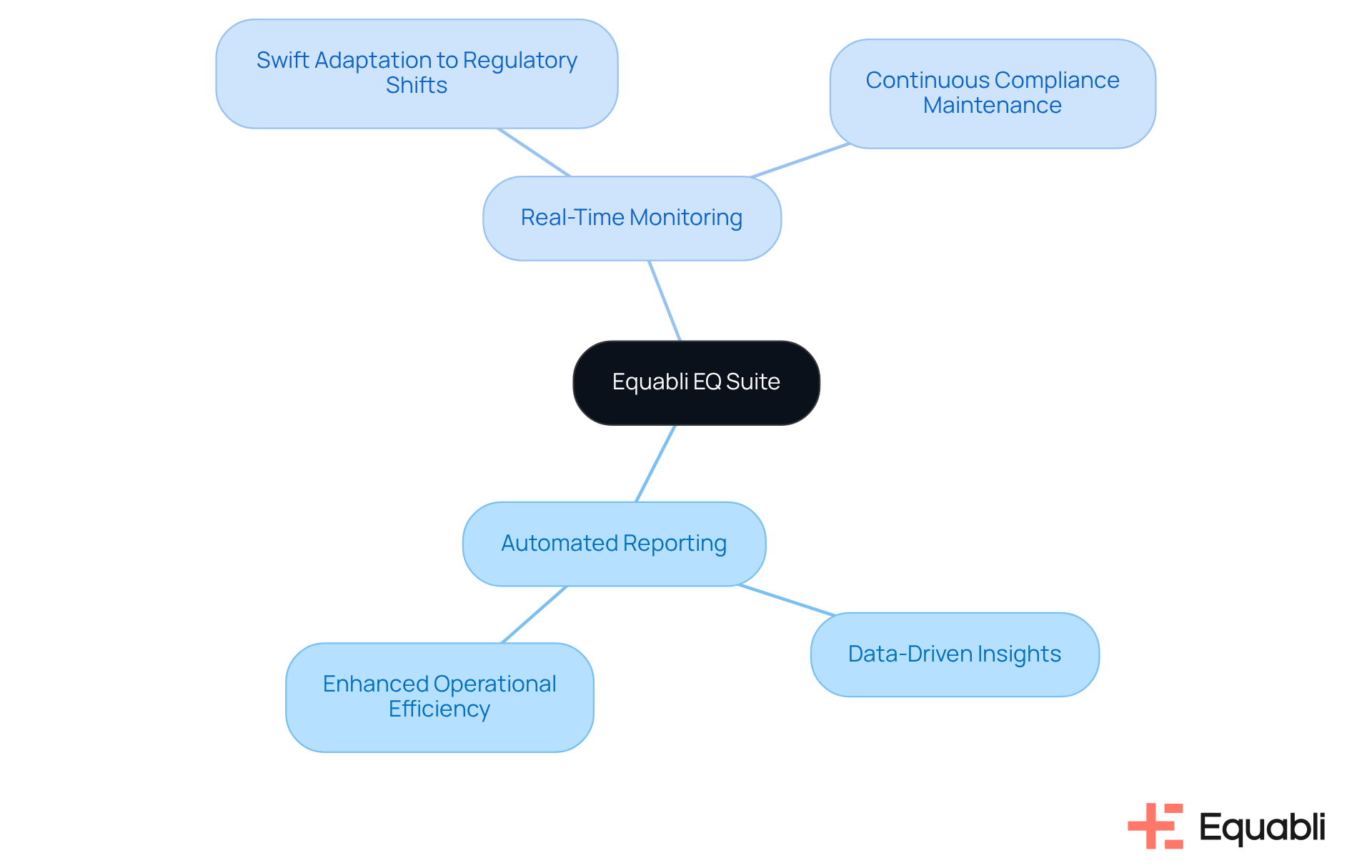 10 FDCPA Compliance Management Solutions for Financial Institutions