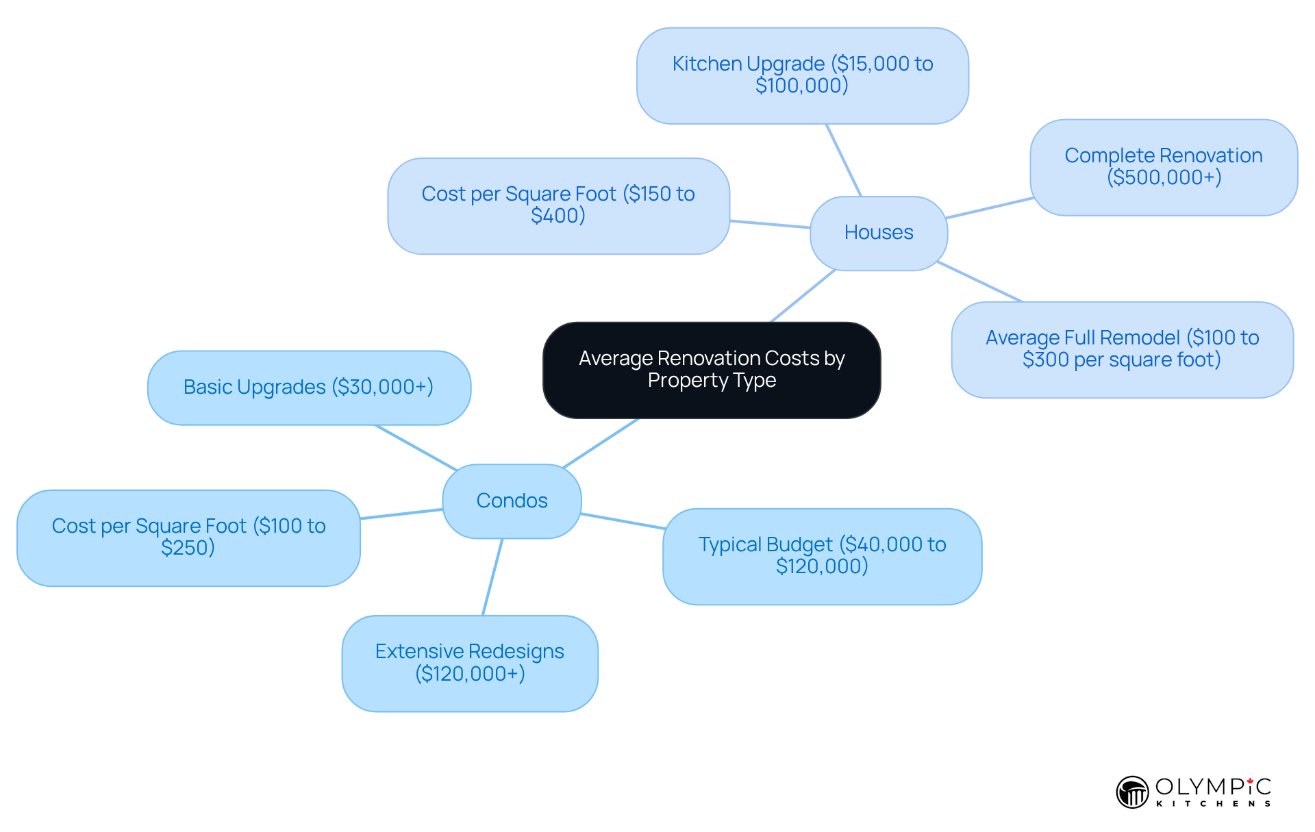 View of Abreu Luxury Homes and Condos Information - RocketReach