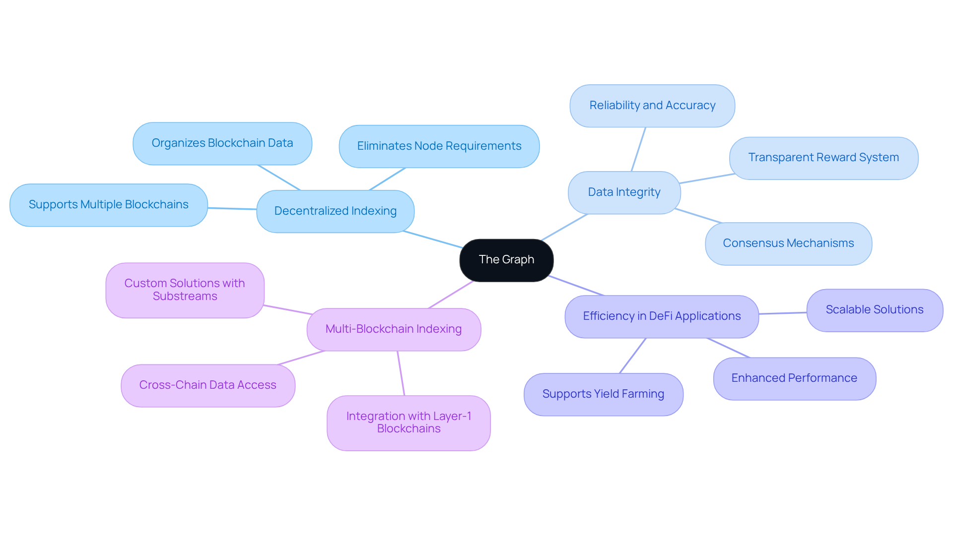 10 Decentralized Finance Solutions for Data Integrity You Need