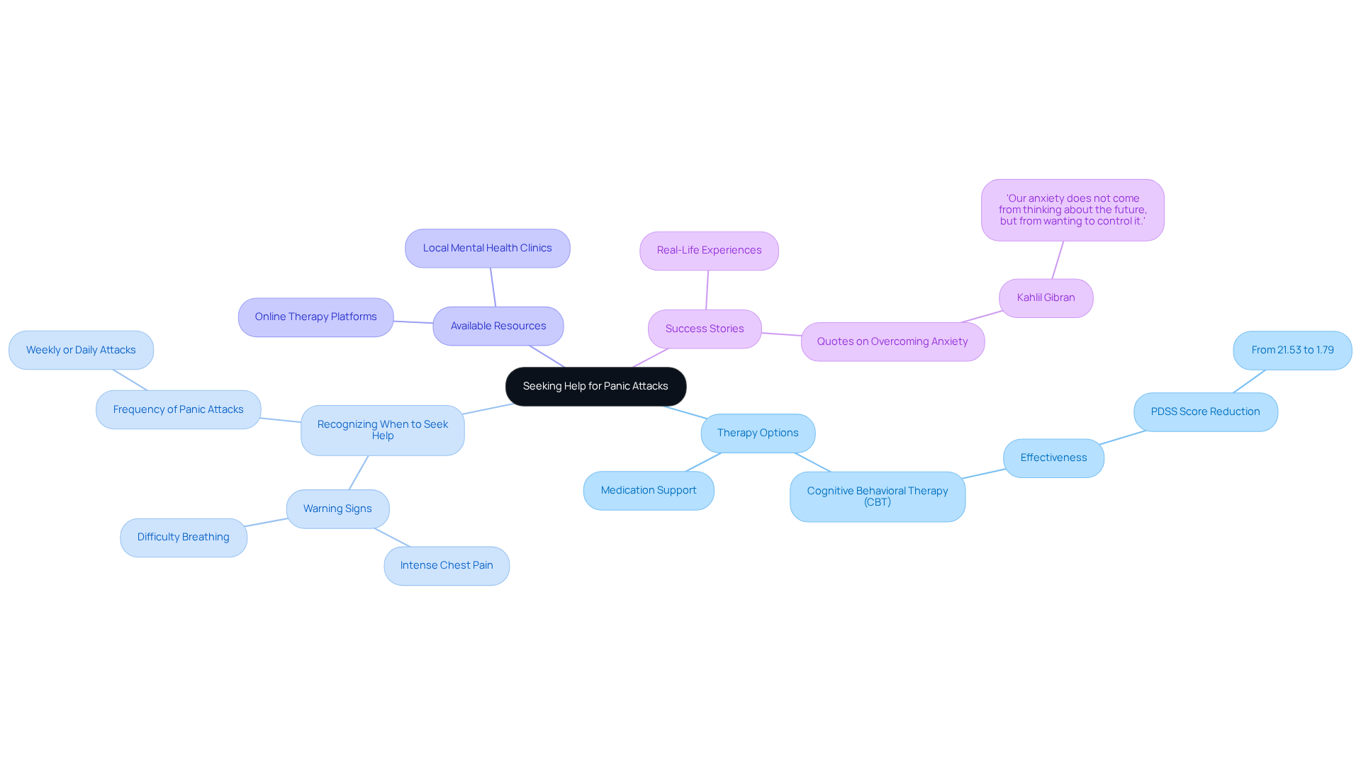 4 Ways to Get Help for Panic Attacks After Turbulence - Resq Legal